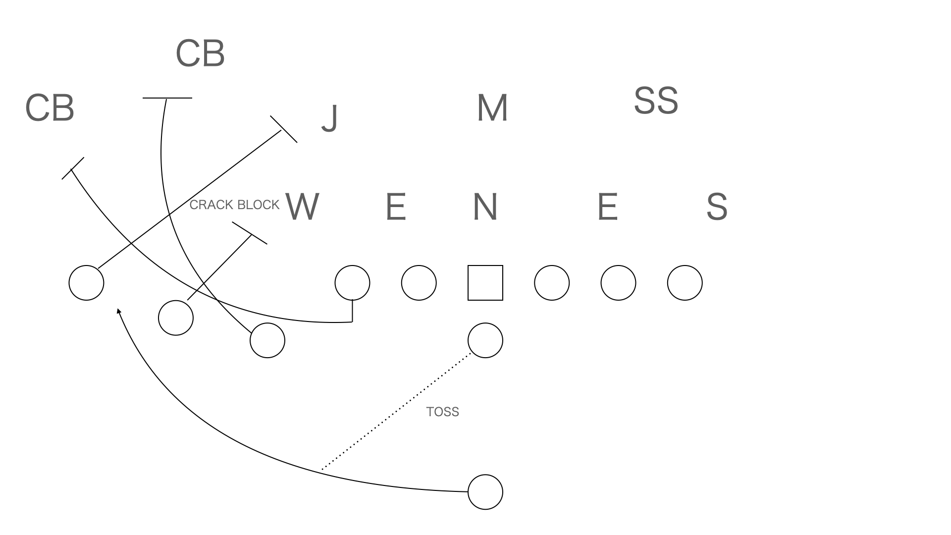 フットボール教室 – パワーランニングゲーム | アメフト部