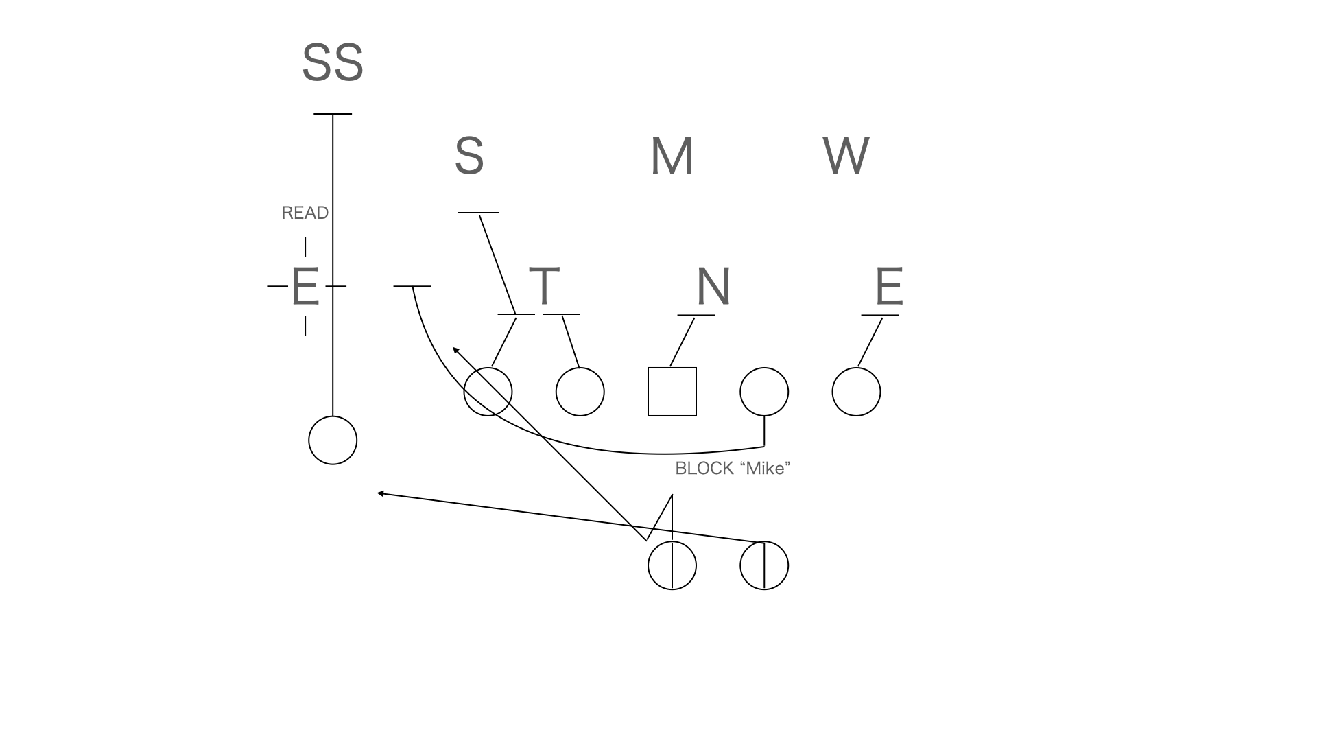 フットボール教室 -オプションプレイ | アメフト部