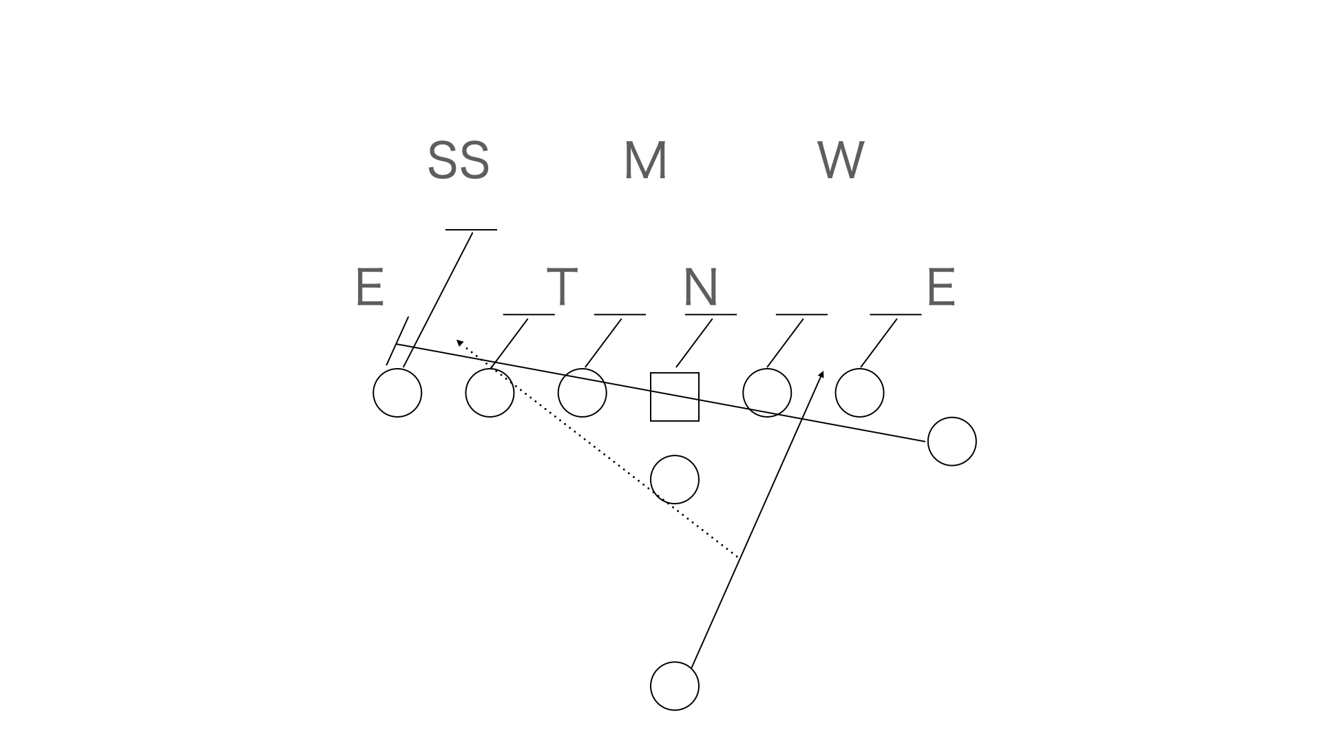 フットボール教室 -ゾーンランニングゲーム | アメフト部