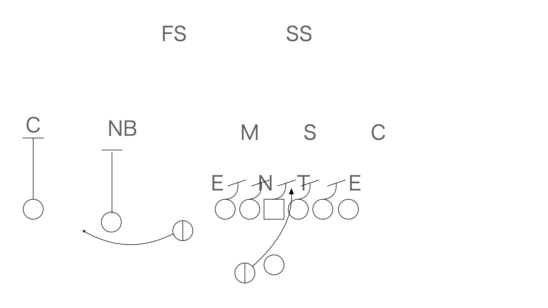 フットボール教室 – RPO | アメフト部