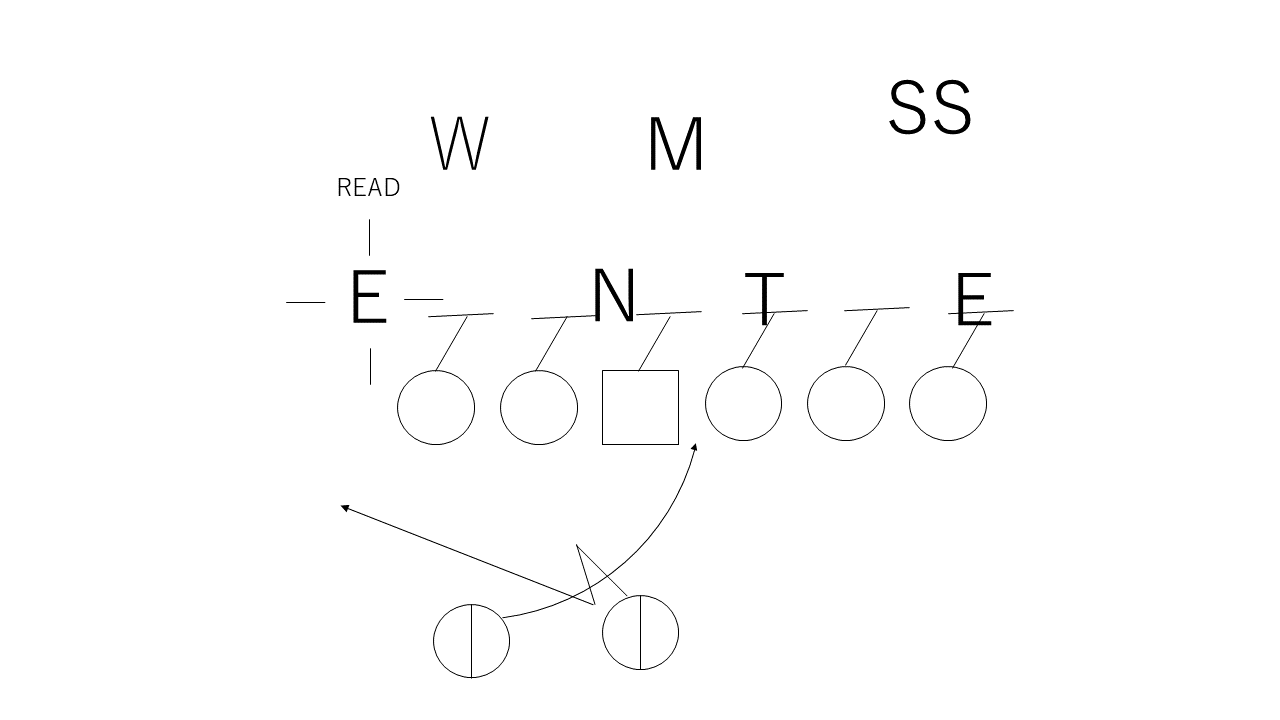 フットボール教室 – スマッシュマウス・スプレッド | アメフト部