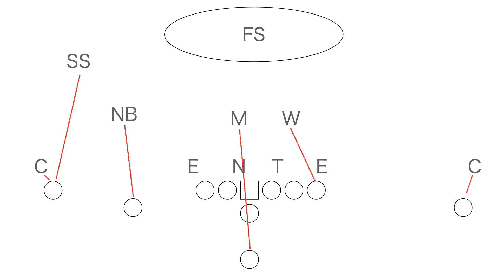 フットボール教室 – いろいろなCover 1 | アメフト部