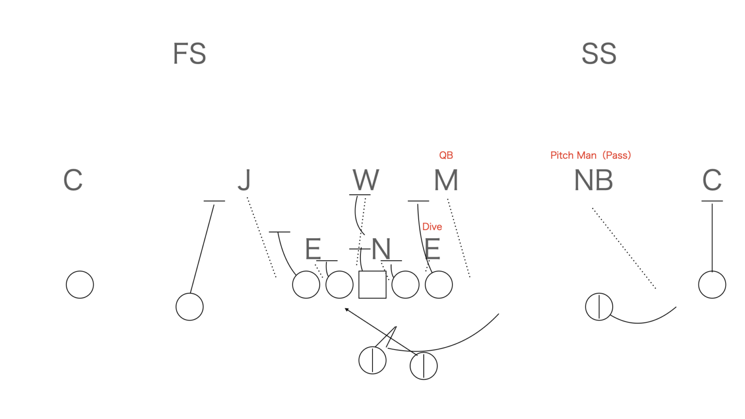 フットボール教室 – スプレッドオフェンスに対するTite Frontの有効性 | アメフト部