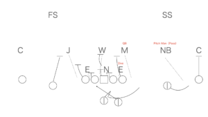 フットボール教室 – スプレッドオフェンスに対するTite Frontの有効性 | アメフト部