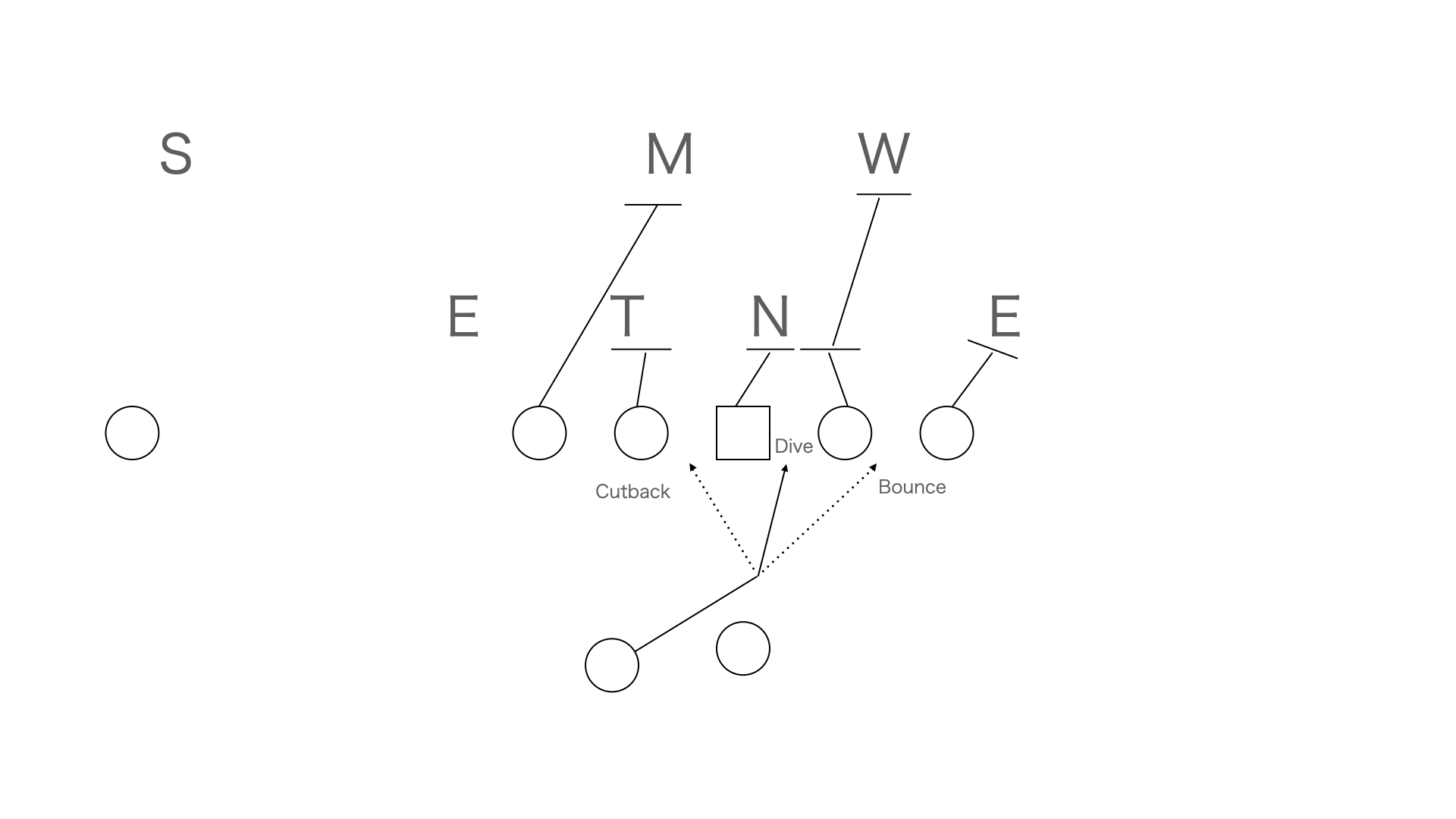 フットボール教室 -Inside Zone | アメフト部