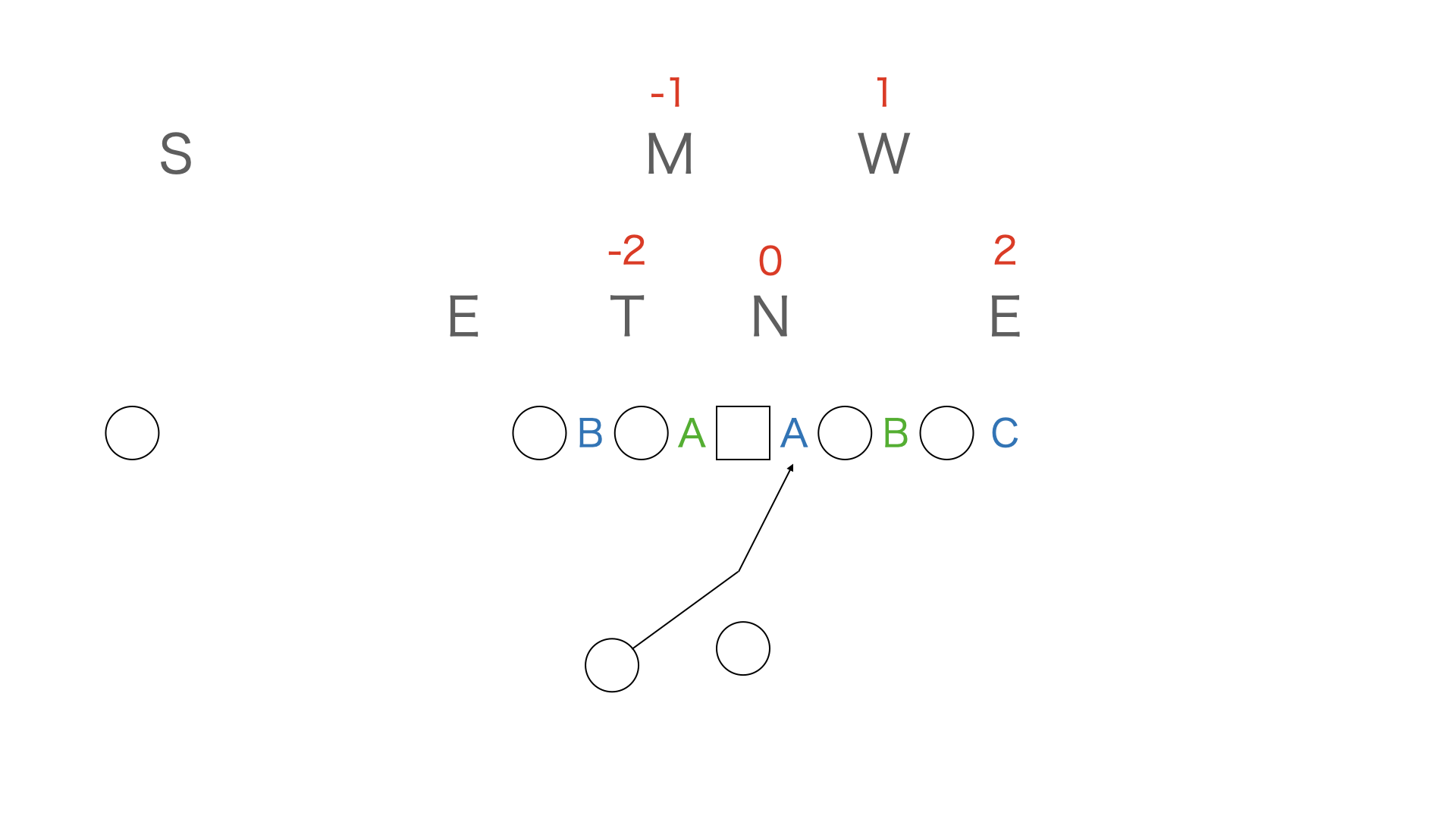 フットボール教室 -Inside Zone | アメフト部