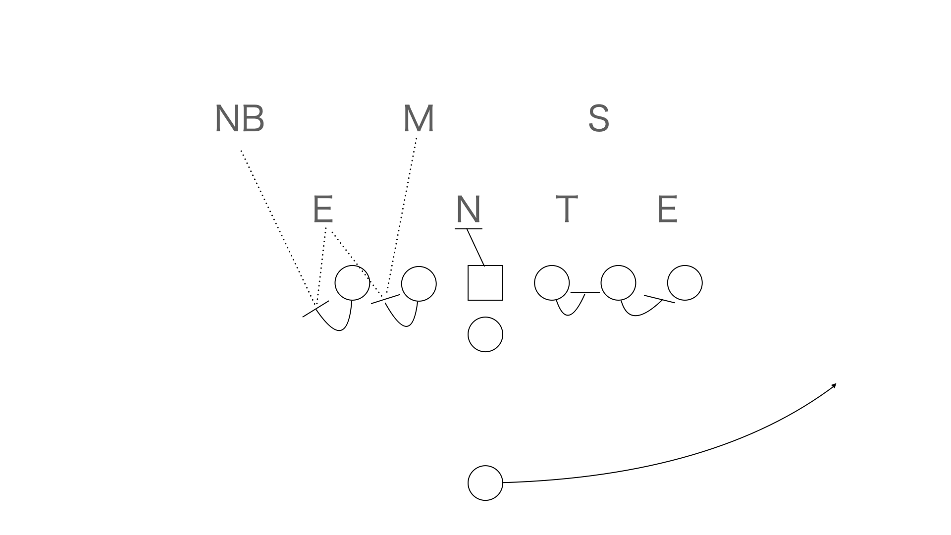 フットボール教室 – パスプロテクション | アメフト部
