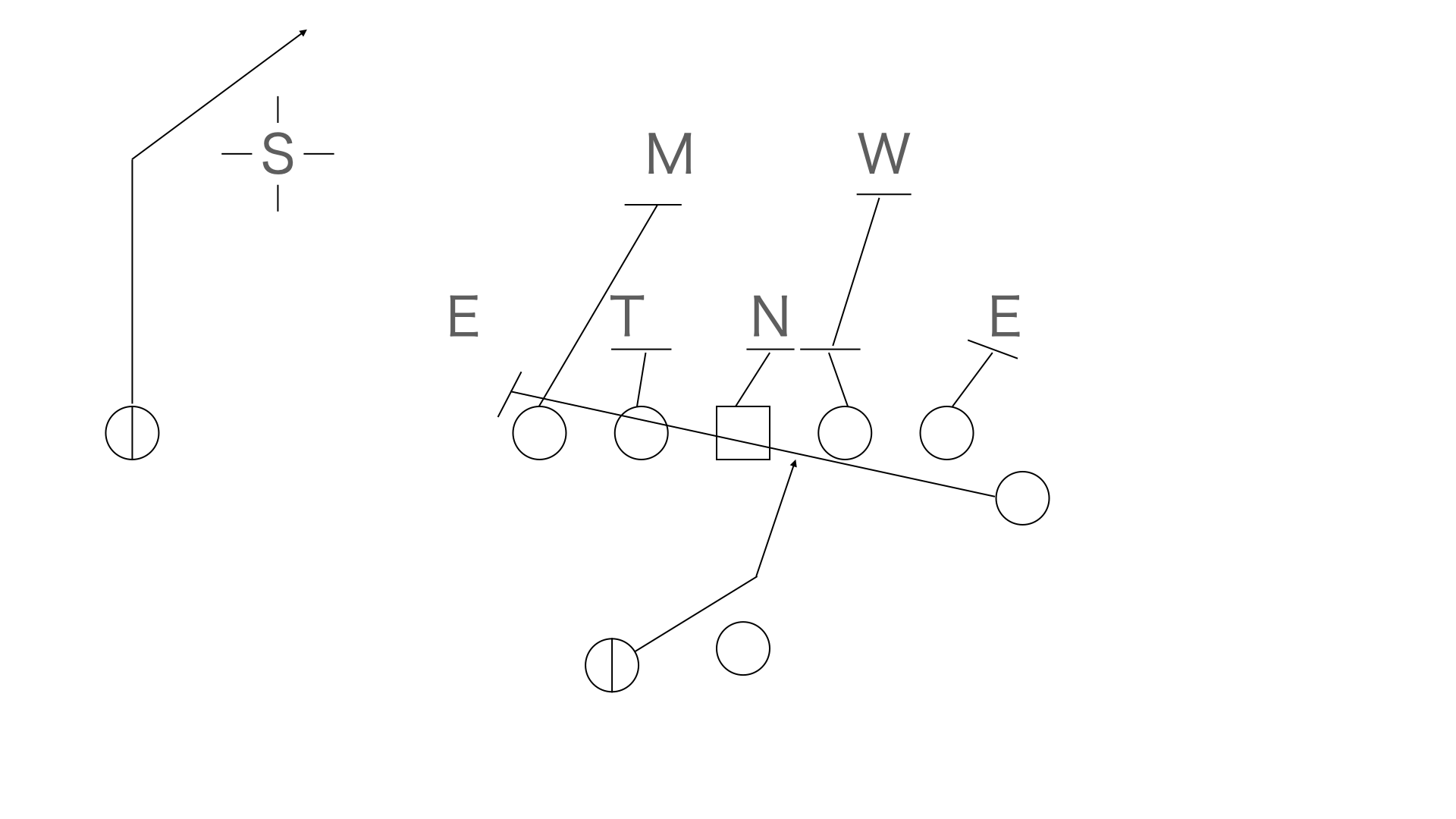 フットボール教室 -Inside Zone | アメフト部
