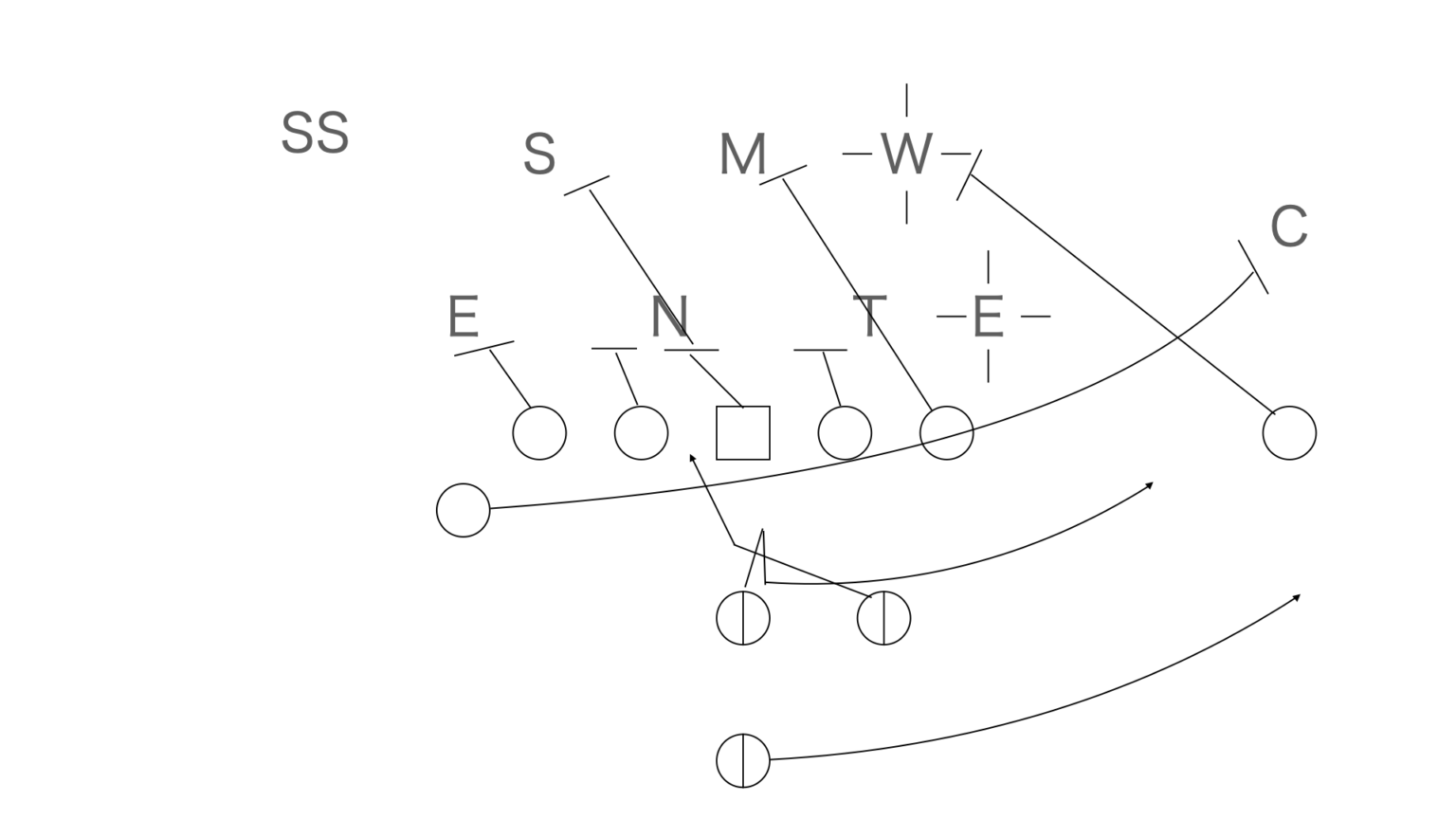 フットボール教室 -Inside Zone | アメフト部