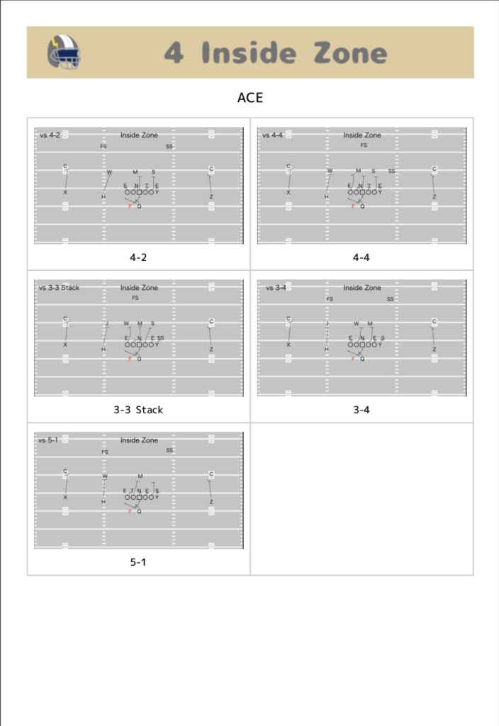 Swing Your Sword ! Air Raid Playbook -Run- | アメフト部