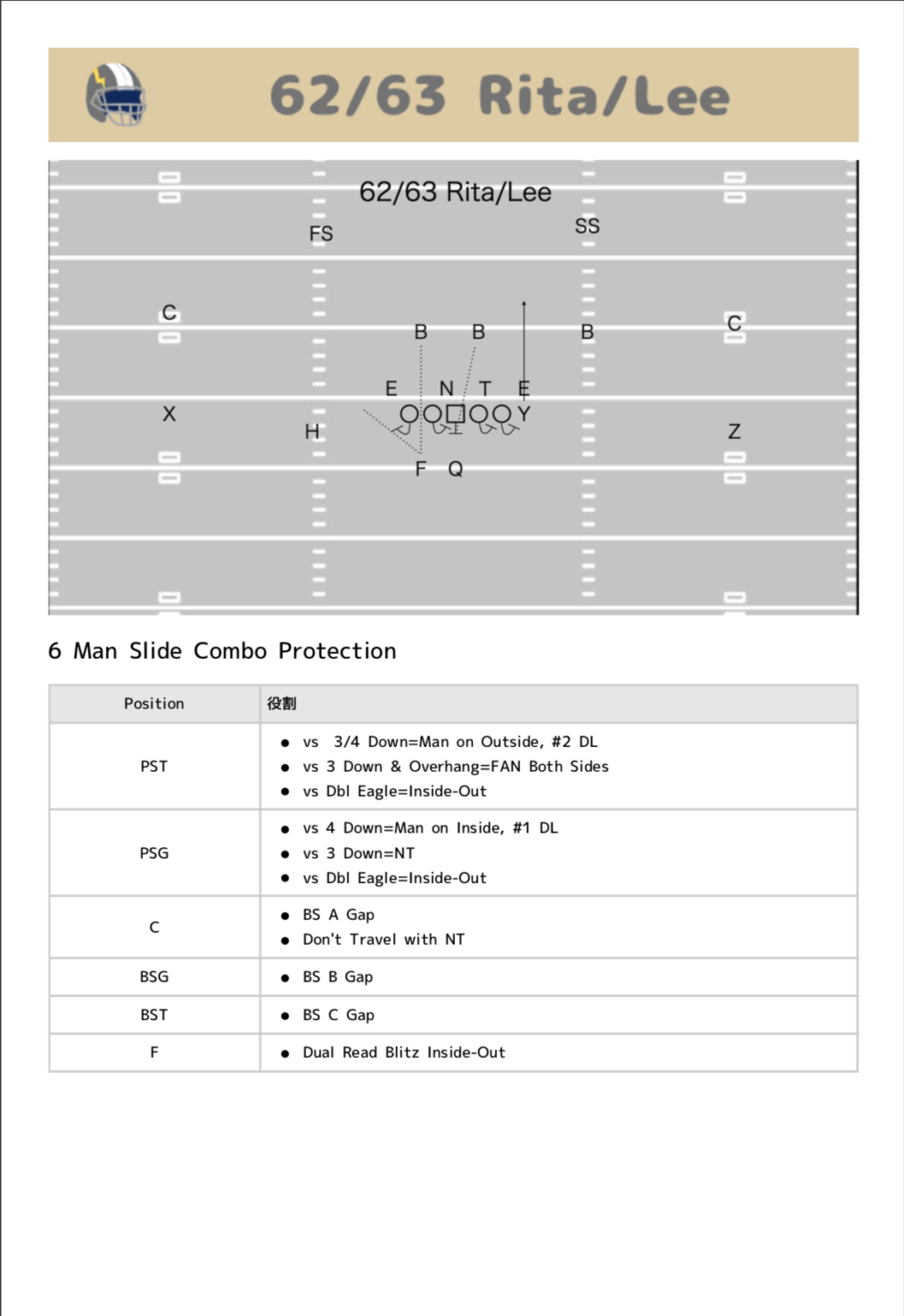 Swing Your Sword ! Air Raid Playbook -Pass Protection- | アメフト部