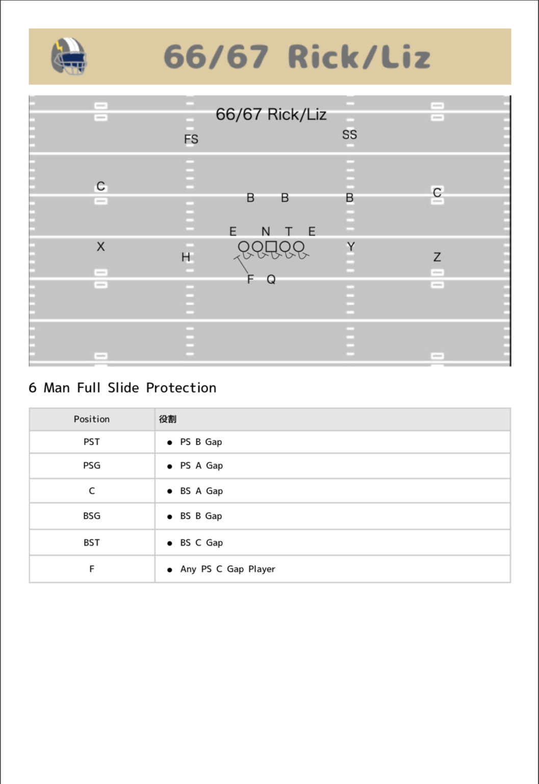 Swing Your Sword ! Air Raid Playbook -Pass Protection- | アメフト部