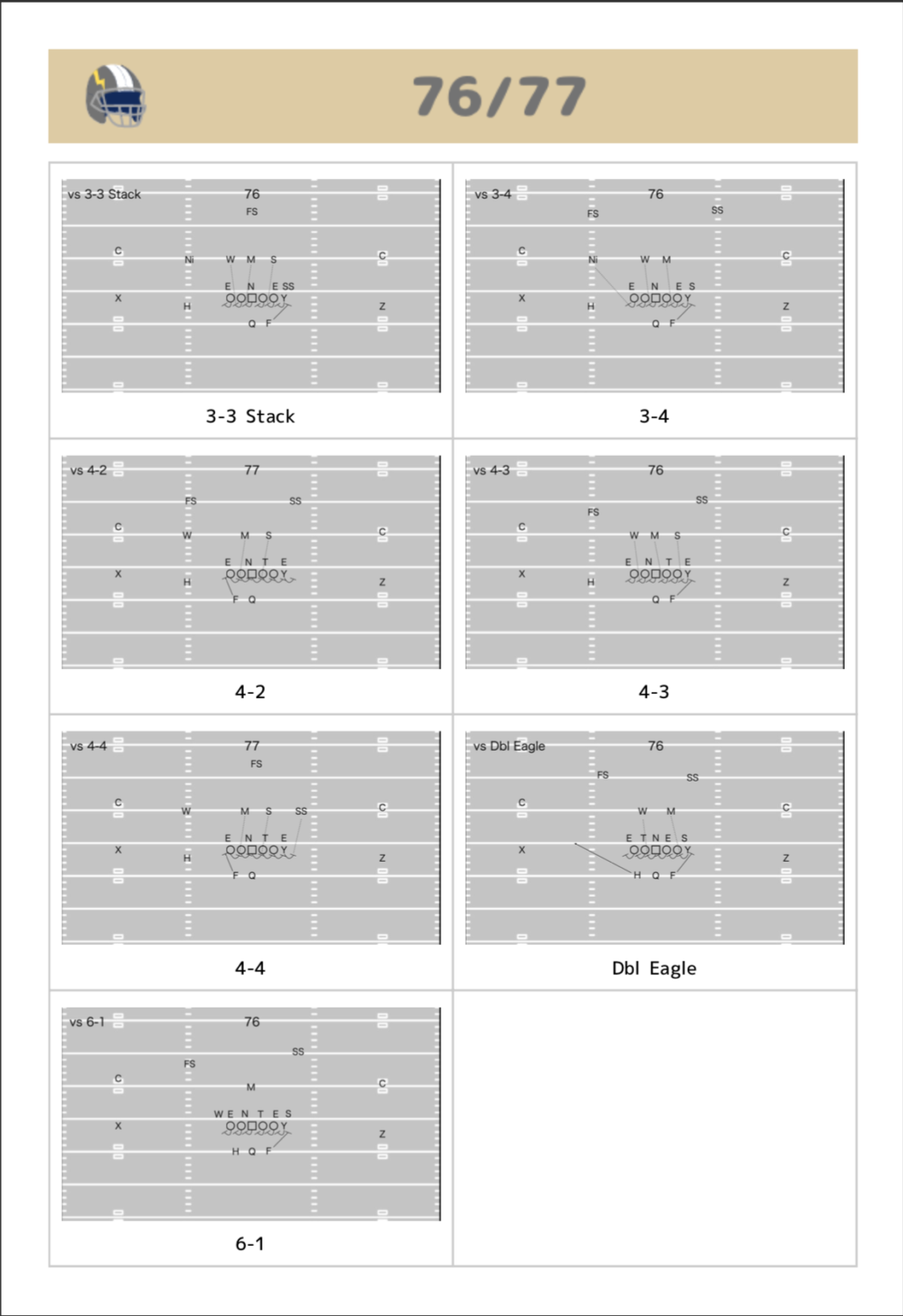 Swing Your Sword ! Air Raid Playbook -Pass Protection- | アメフト部