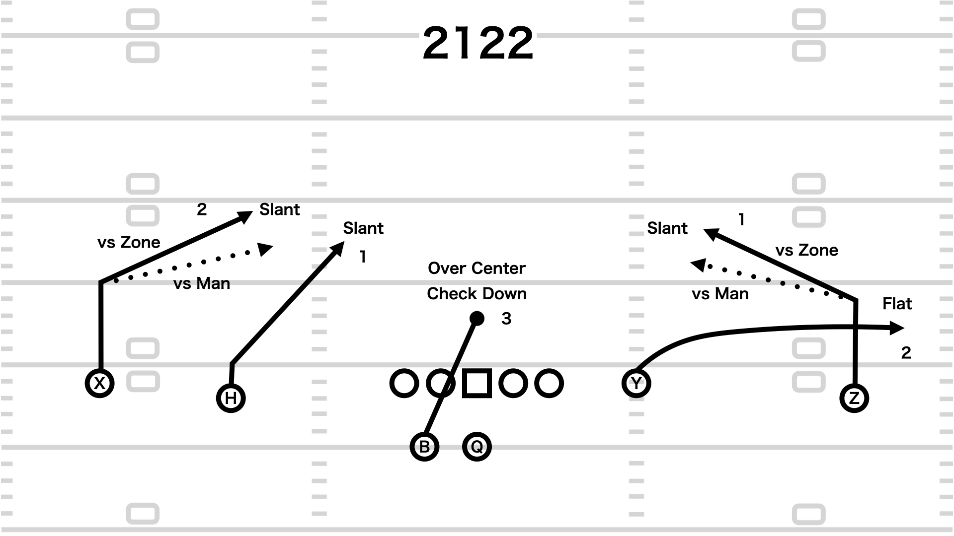 フットボール教室 – 3 Step Pass | アメフト部