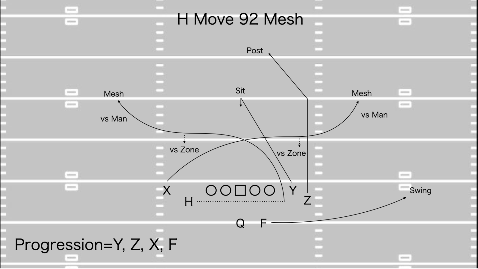 Swing Your Sword ! Air Raid Playbook | アメフト部