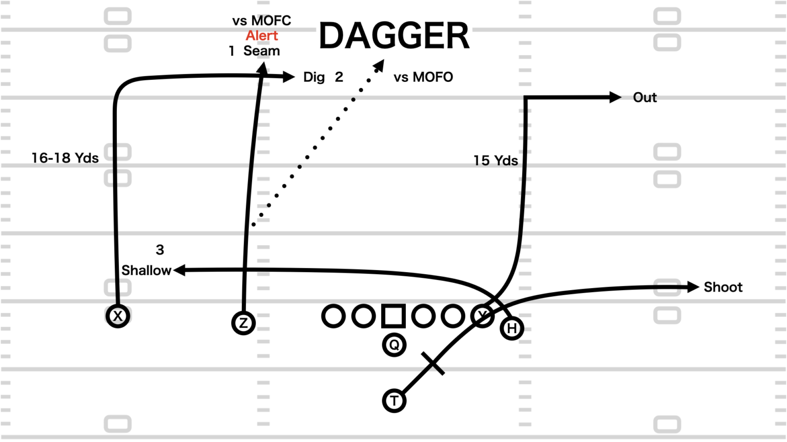 フットボール教室 – 5-7 Step Pass | アメフト部