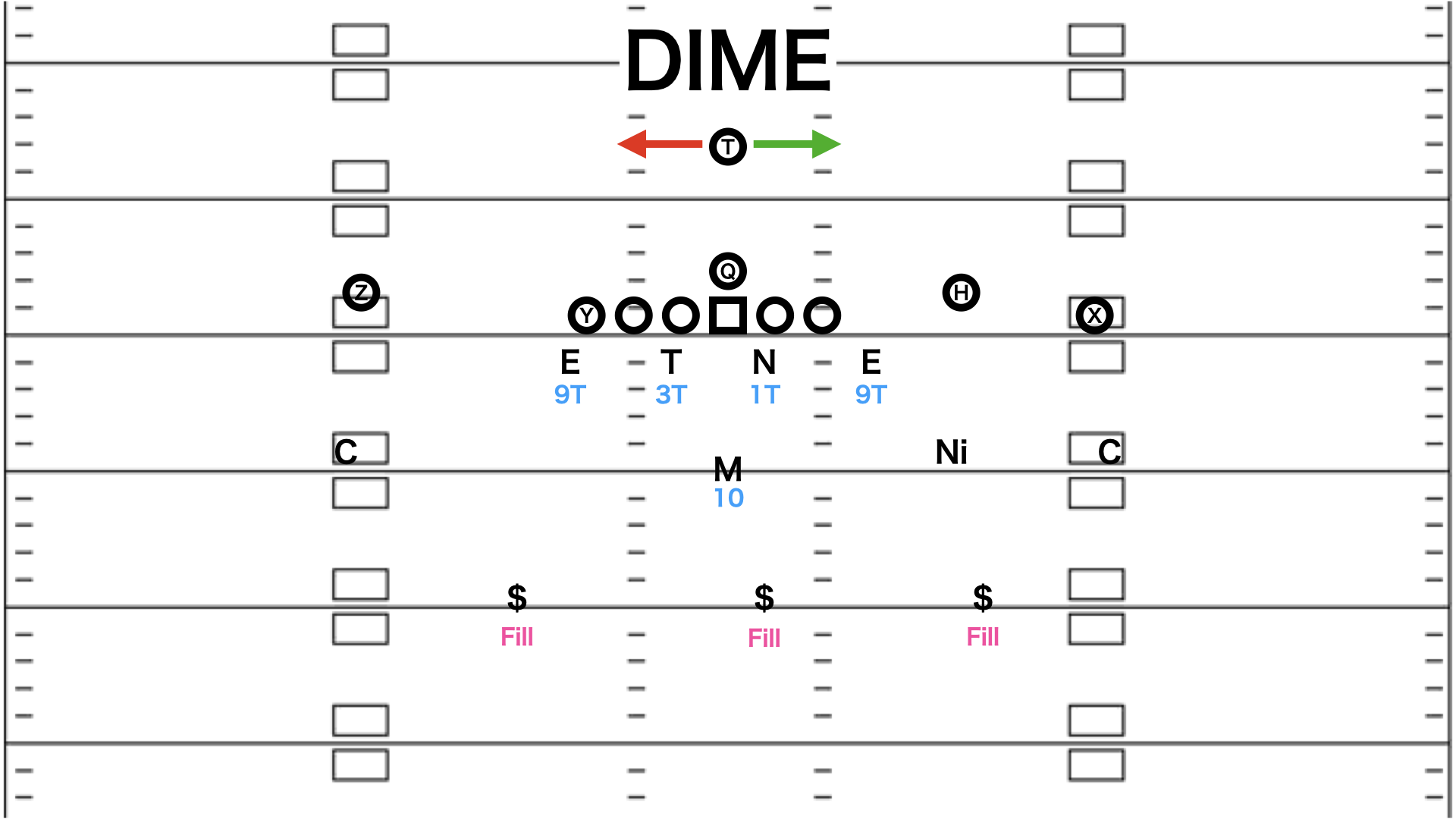 Vic Fangio’s Defense | アメフト部
