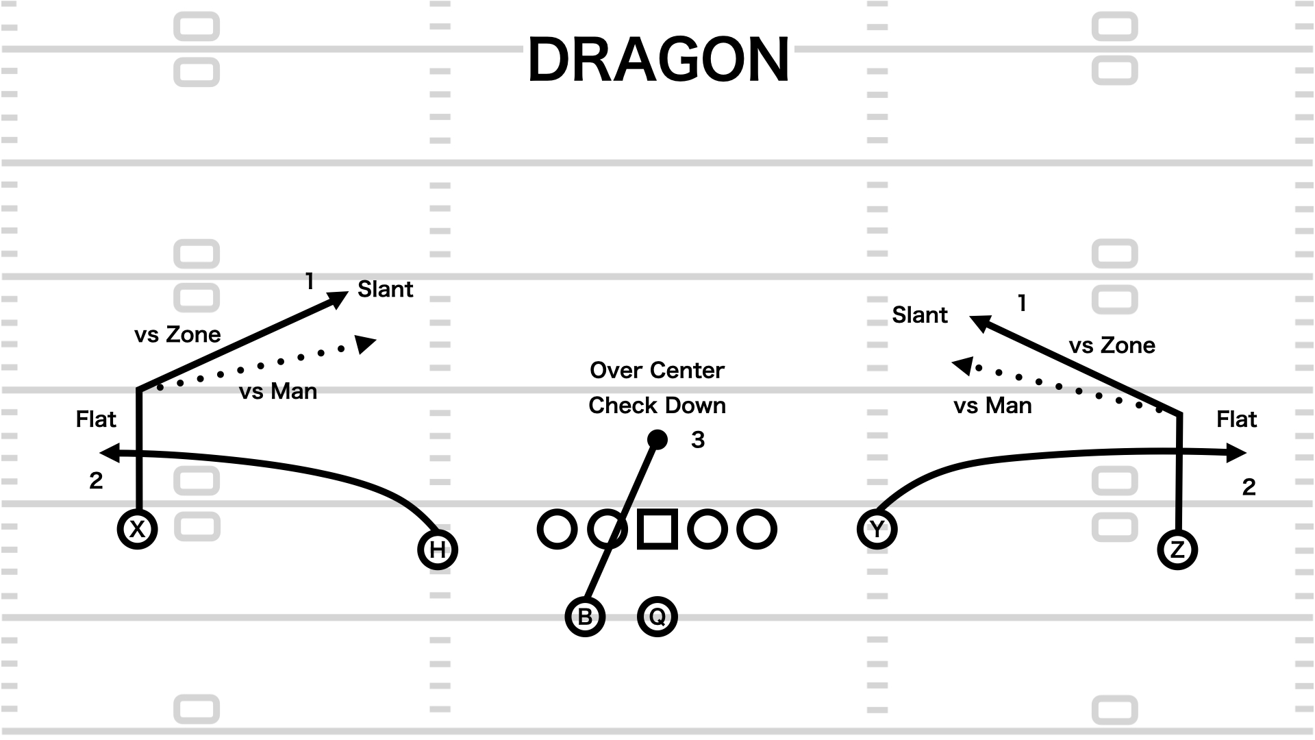 フットボール教室 – 3 Step Pass | アメフト部