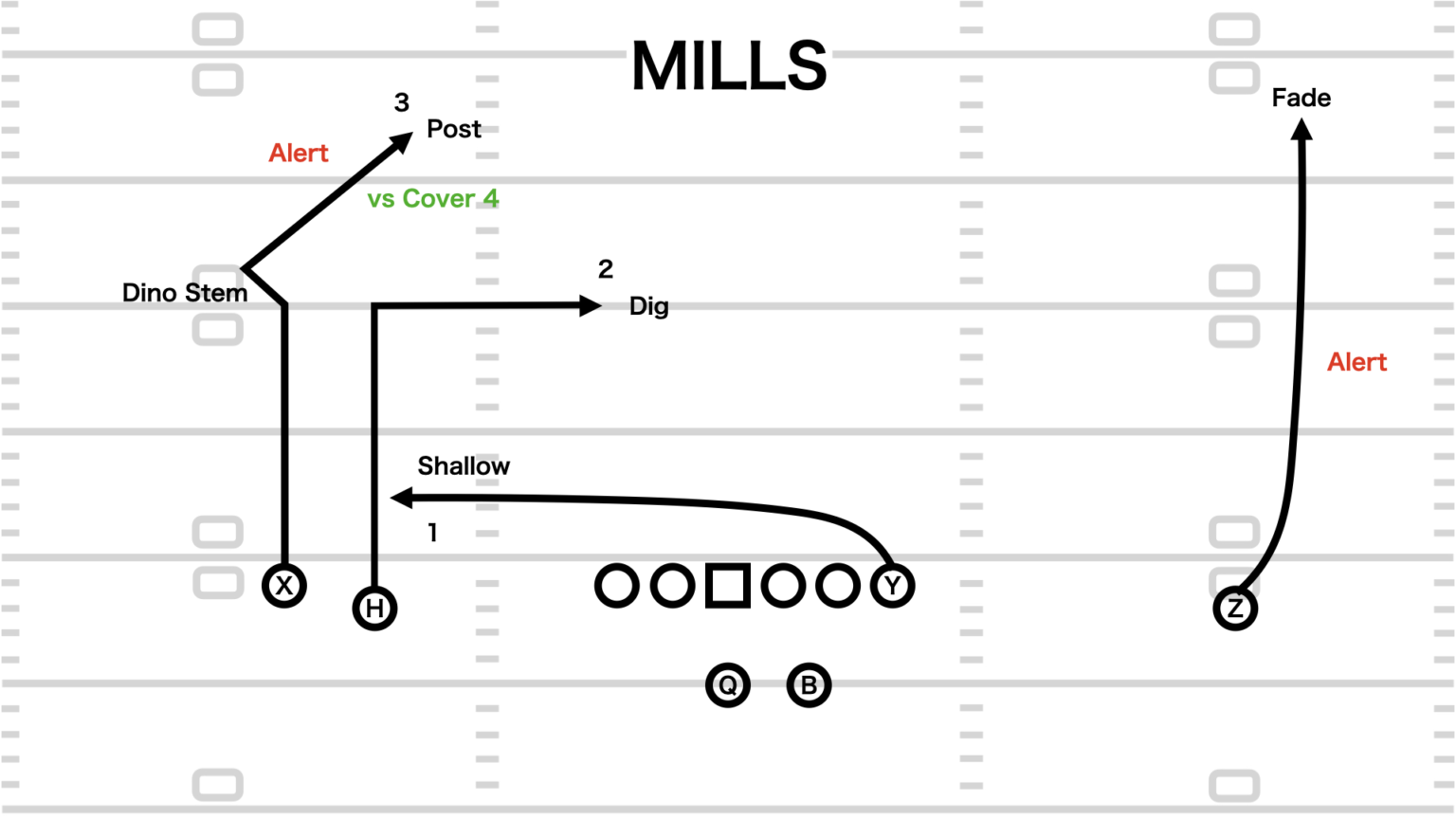 フットボール教室 – 5-7 Step Pass | アメフト部