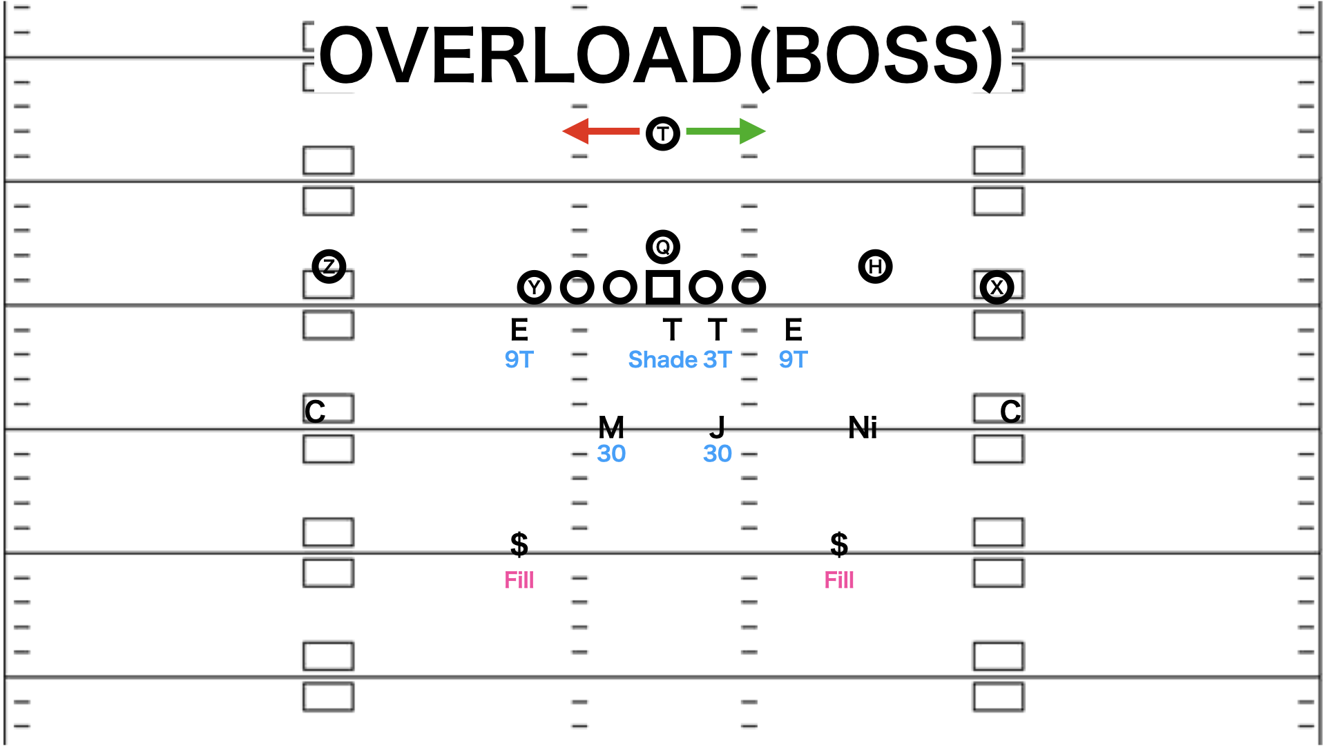 Vic Fangio’s Defense | アメフト部