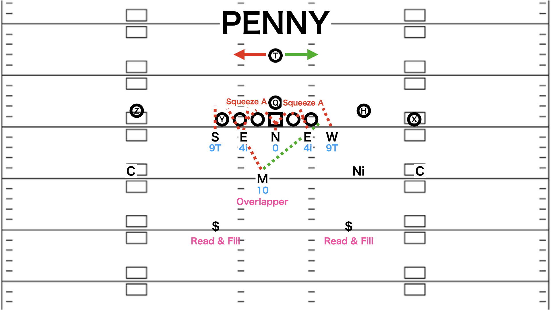 Vic Fangio’s Defense | アメフト部