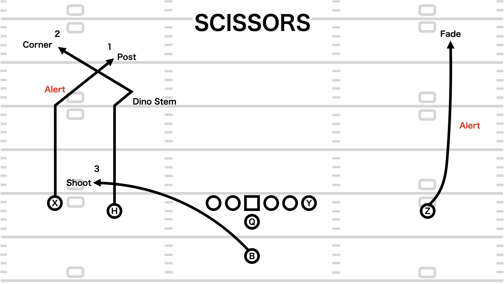 フットボール教室 – 5-7 Step Pass | アメフト部
