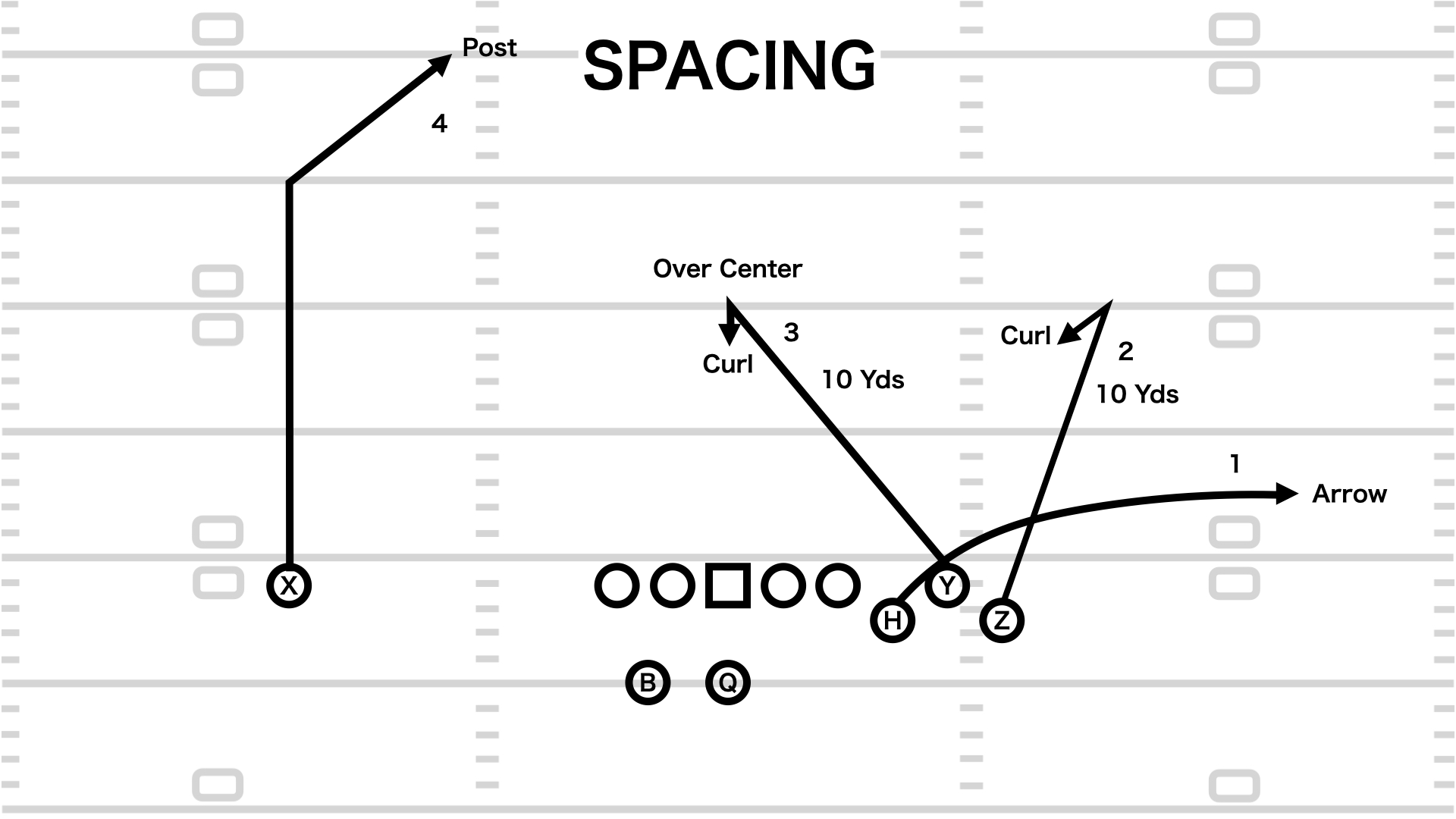 フットボール教室 – 3 Step Pass | アメフト部