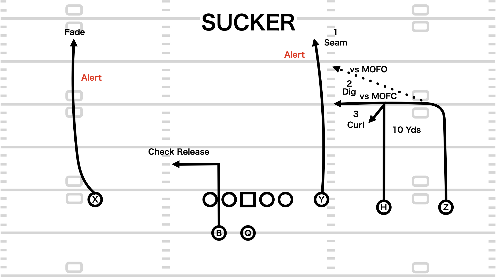 フットボール教室 – 5-7 Step Pass | アメフト部