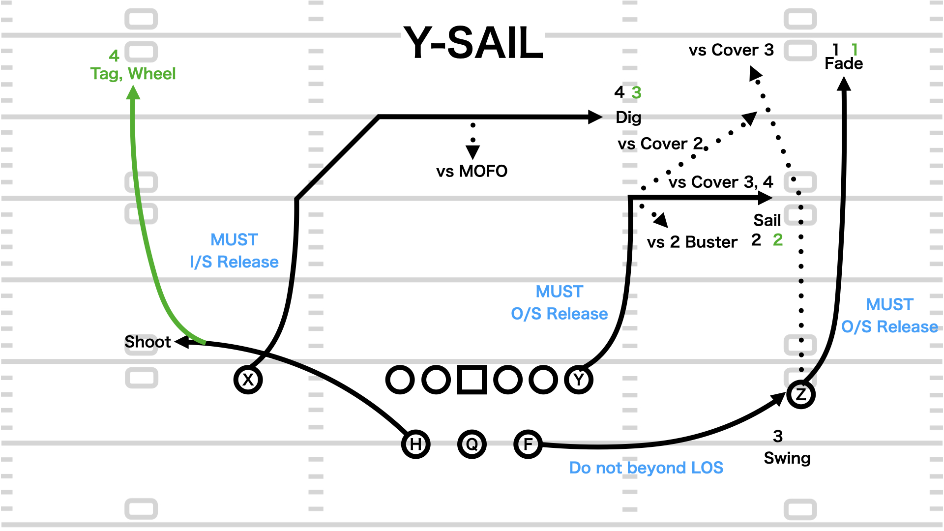 フットボール教室 – 5-7 Step Pass | アメフト部