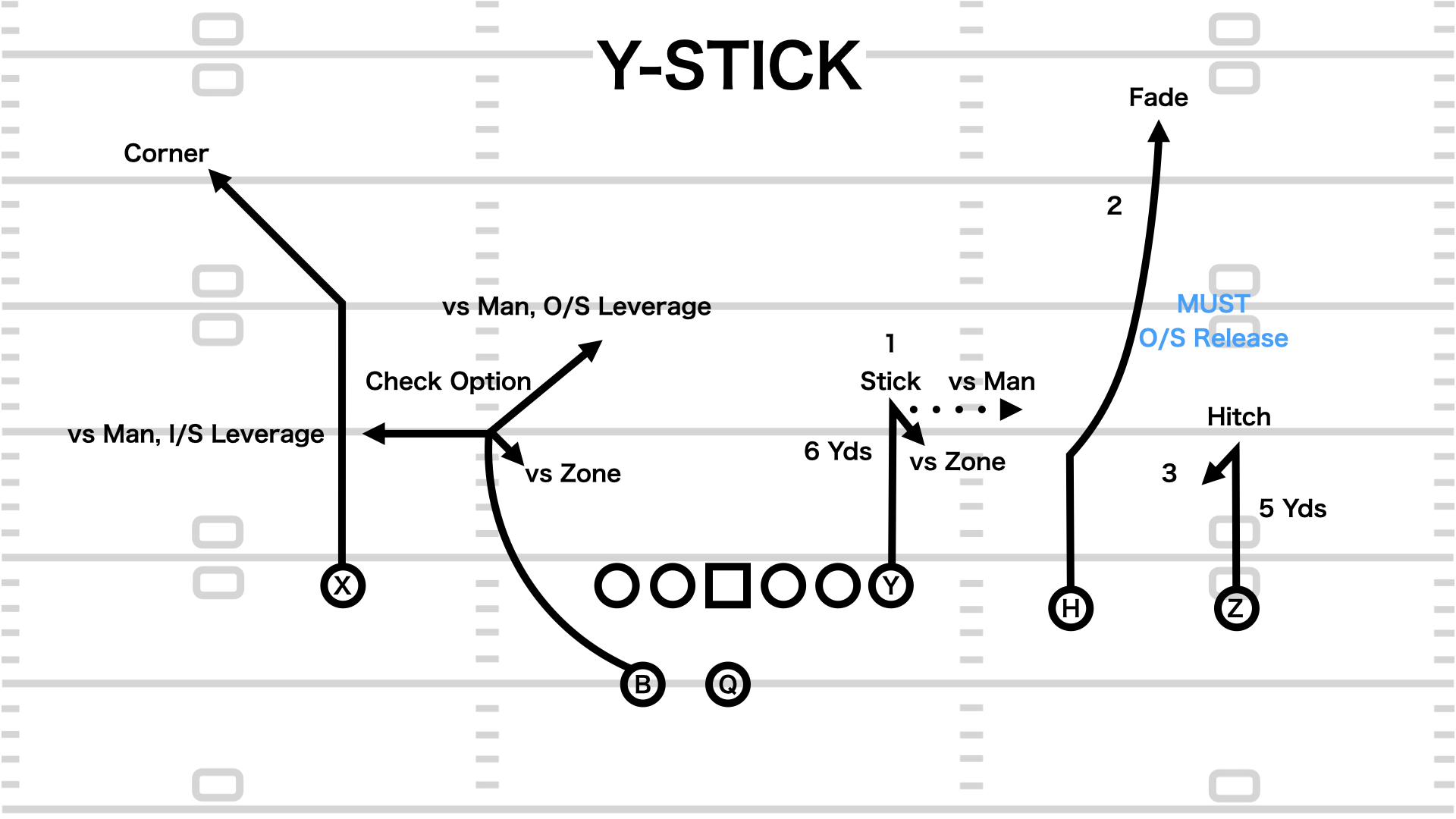 フットボール教室 – 3 Step Pass | アメフト部