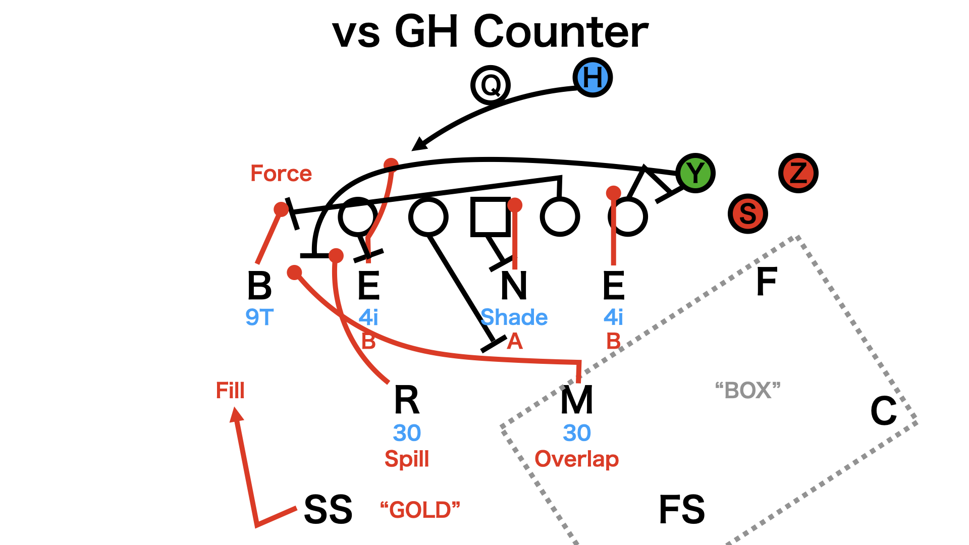 Dave Aranda’s Defense | アメフト部