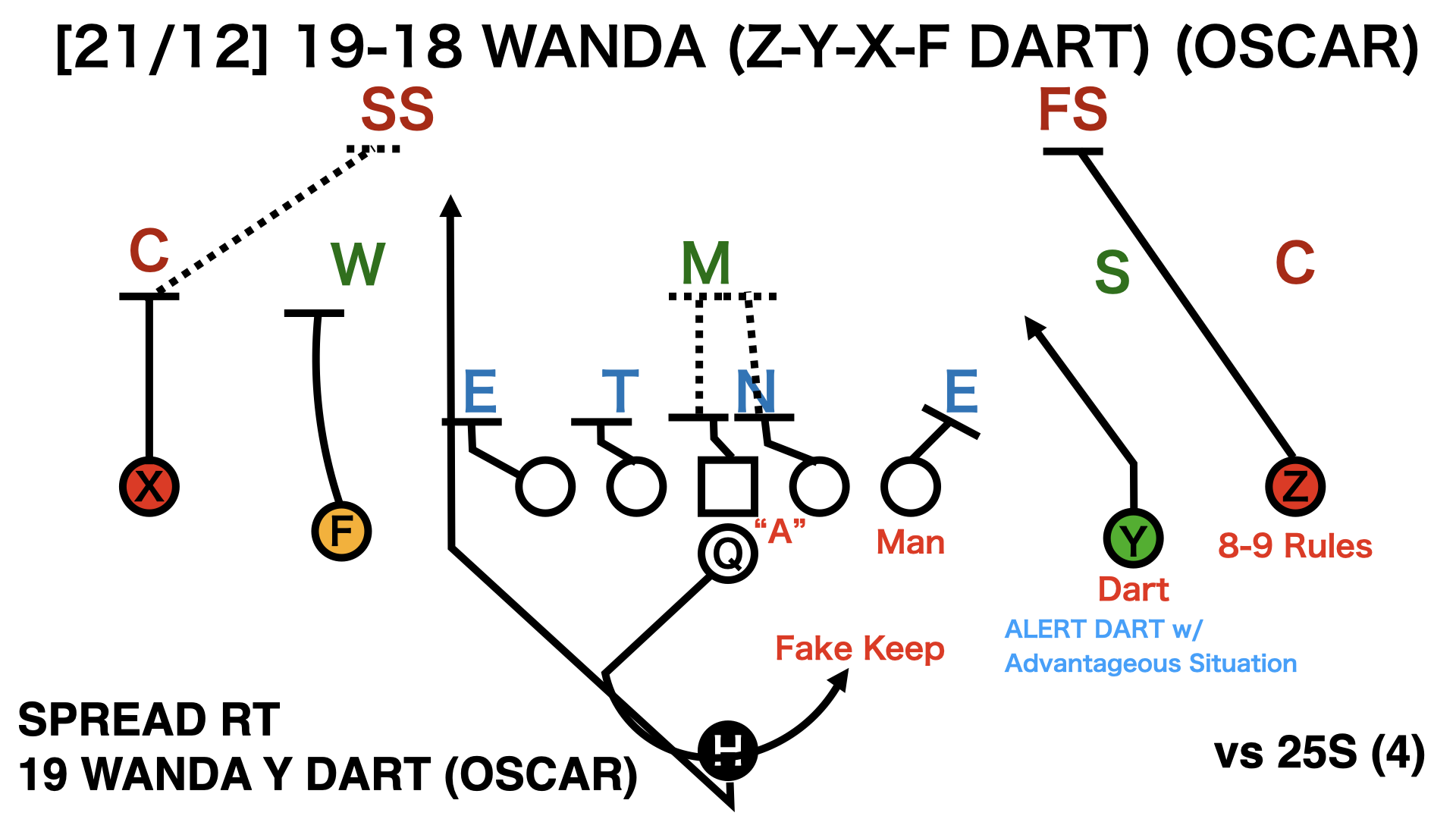 Kyle Shanahan’s Offense | アメフト部