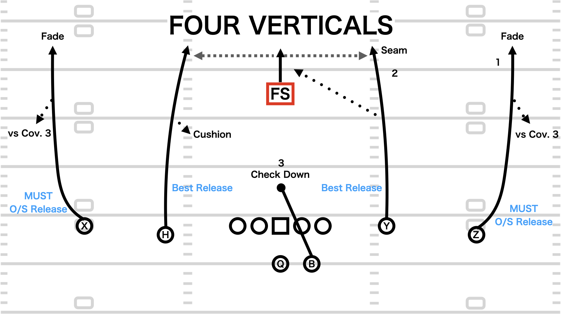 フットボール教室 – パス | アメフト部