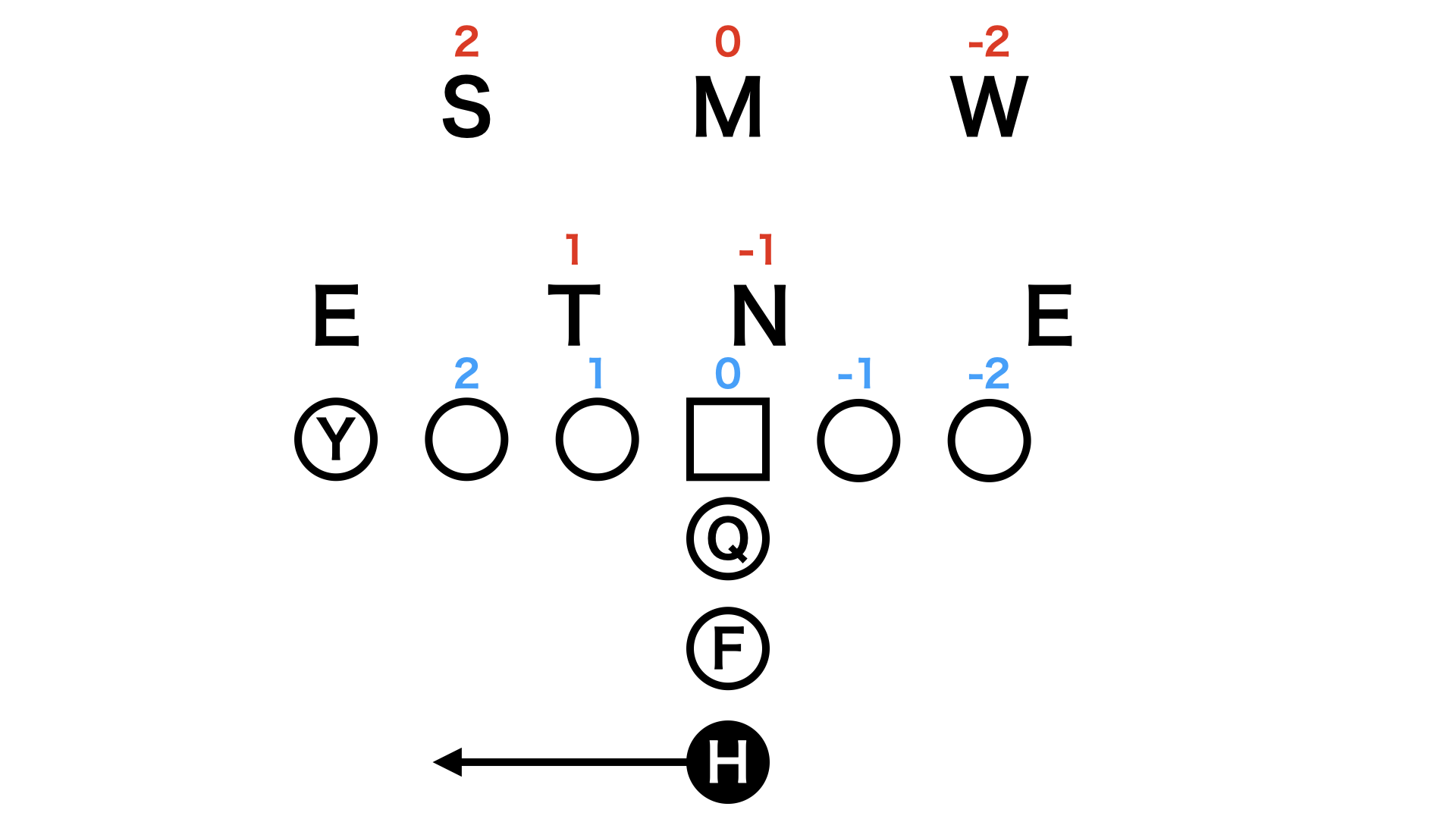 フットボール教室 – Zone Run | アメフト部