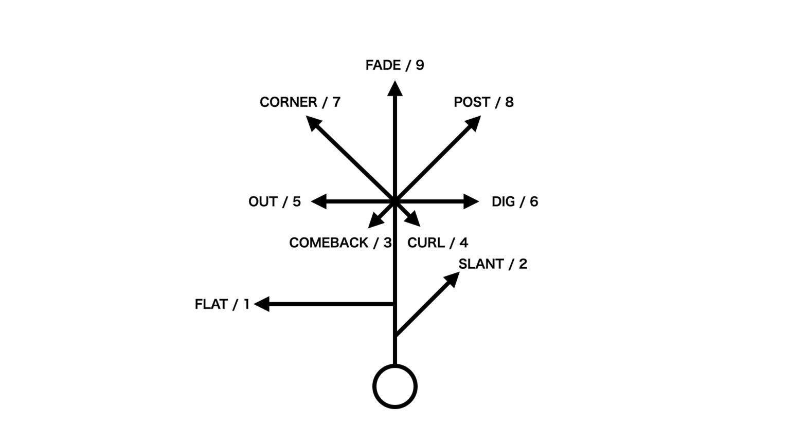 フットボール教室 – パス | アメフト部
