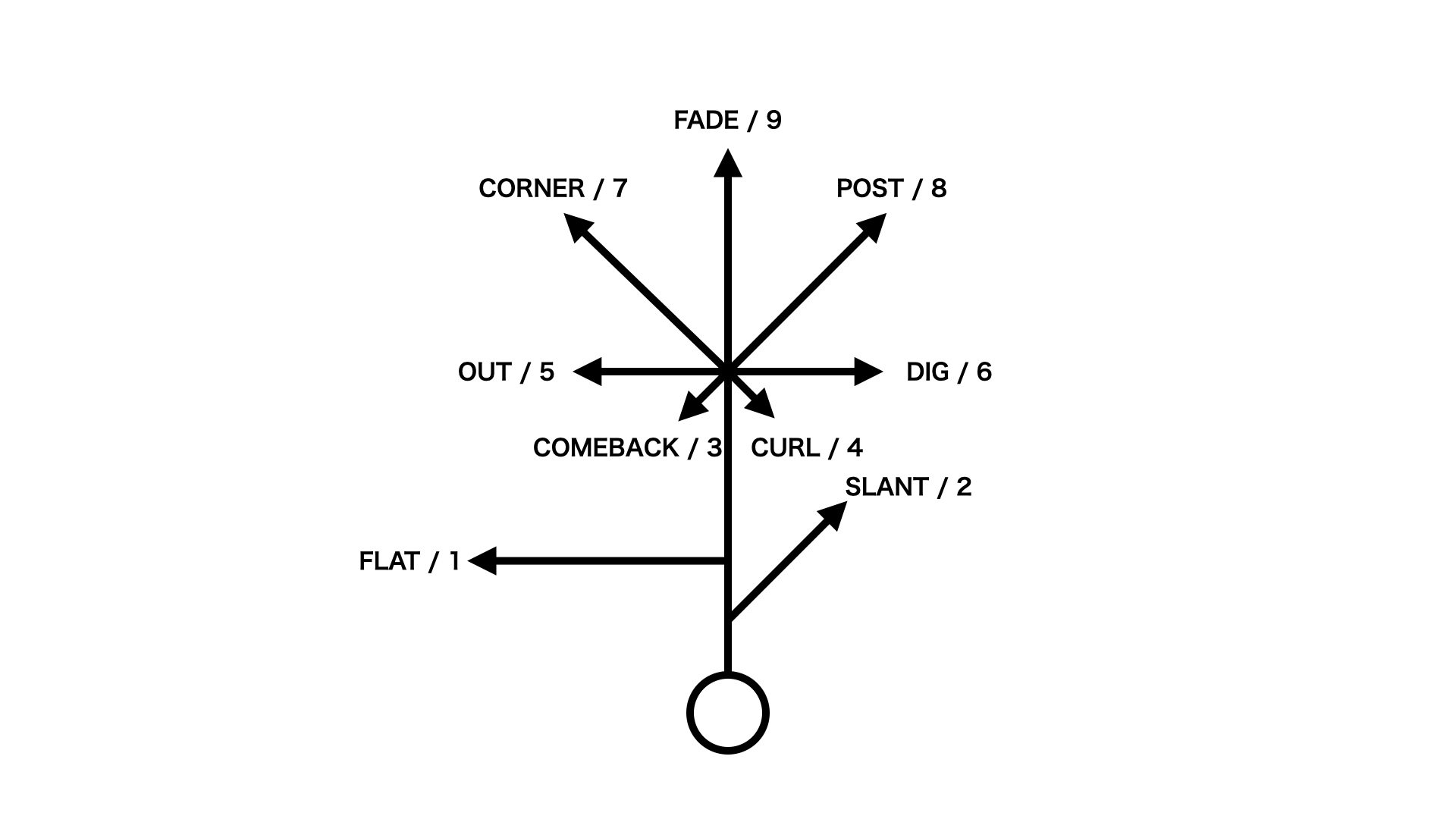 フットボール教室 – パス | アメフト部