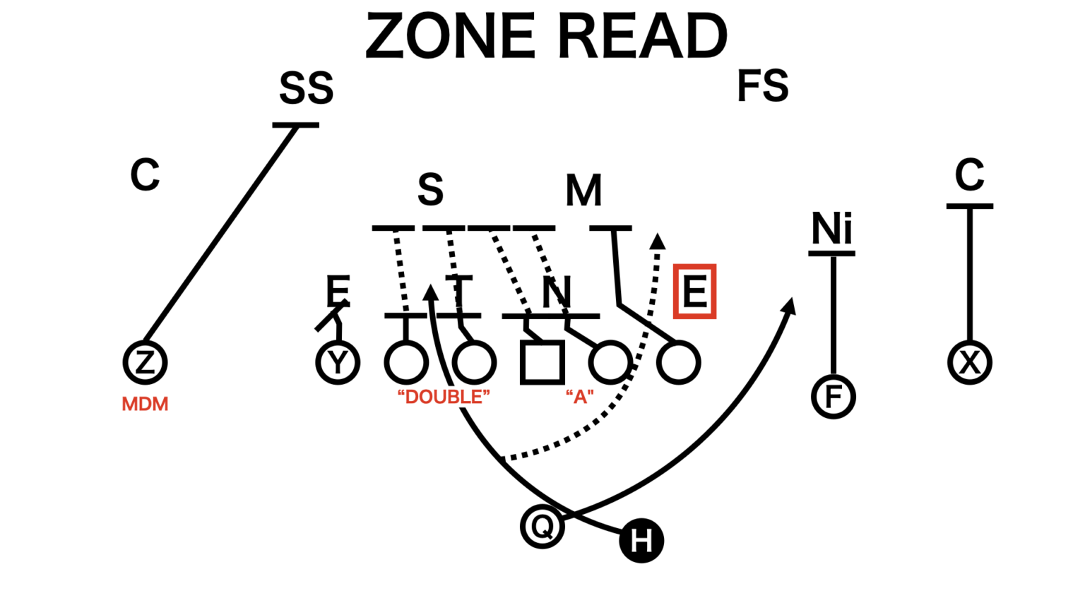 フットボール教室 – Zone Run | アメフト部
