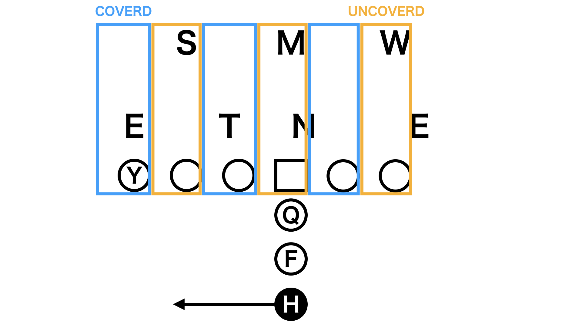 フットボール教室 – Zone Run | アメフト部