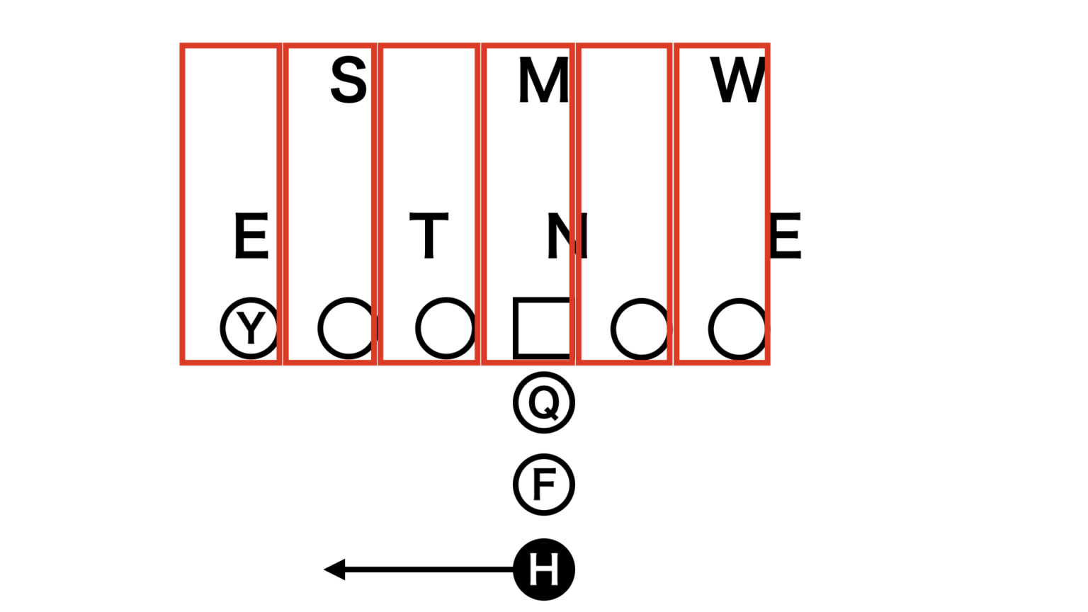 フットボール教室 – Zone Run | アメフト部