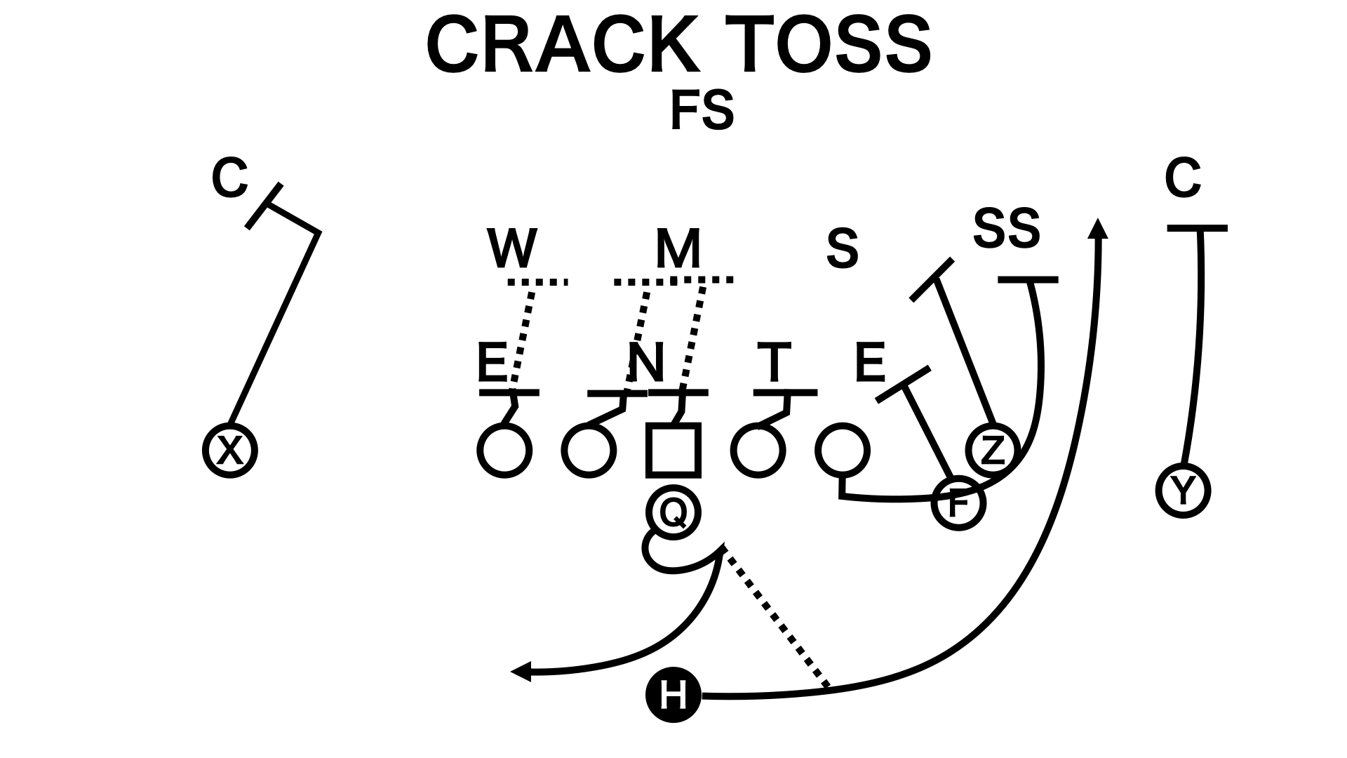 フットボール教室 – Man Run | アメフト部