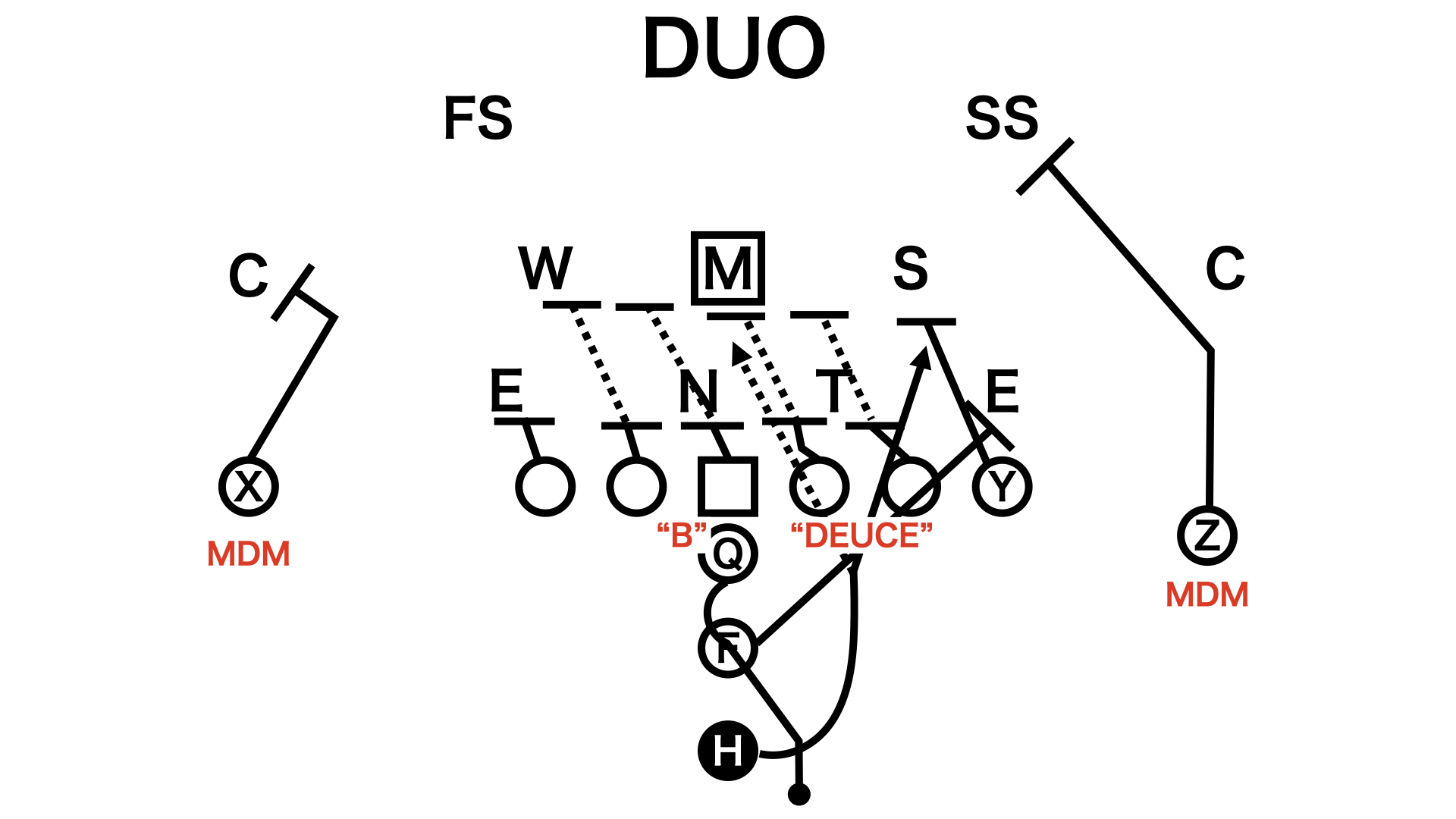 フットボール教室 – Gap Run | アメフト部