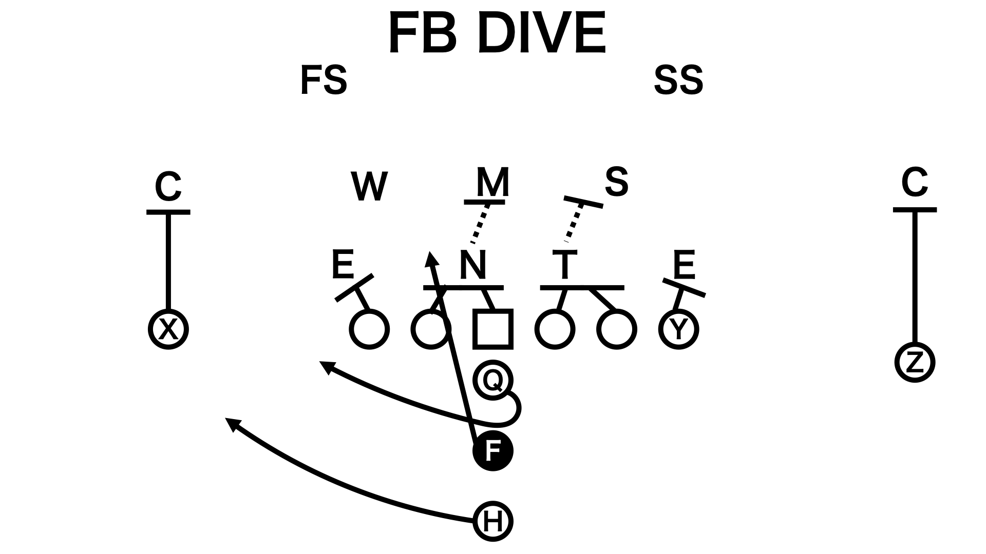 フットボール教室 – Man Run | アメフト部