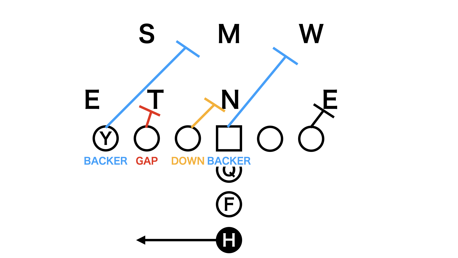 フットボール教室 – Gap Run | アメフト部