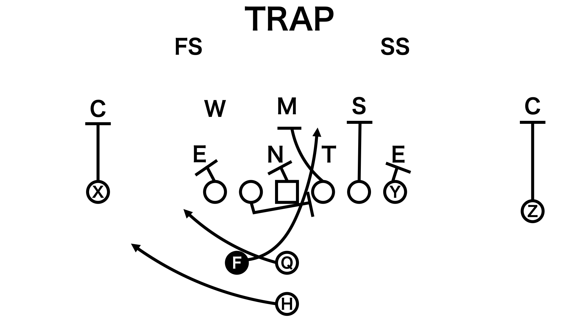フットボール教室 – Man Run | アメフト部