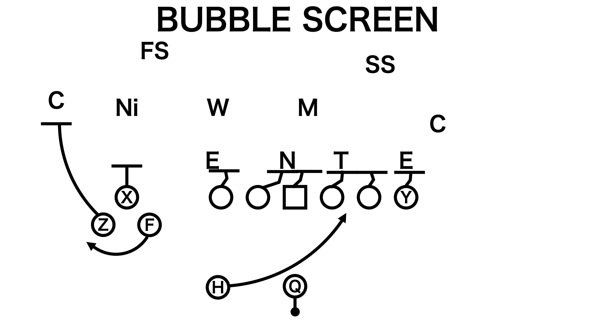 フットボール教室 – Screen Pass | アメフト部