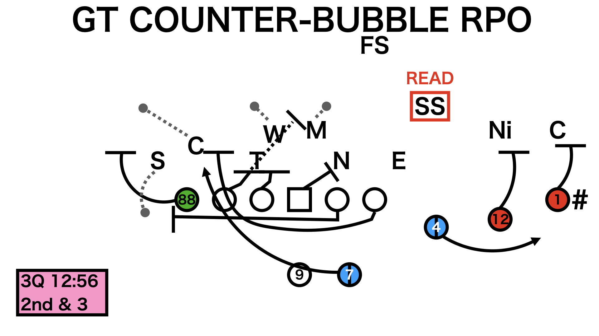 フットボール教室 – Screen Pass | アメフト部