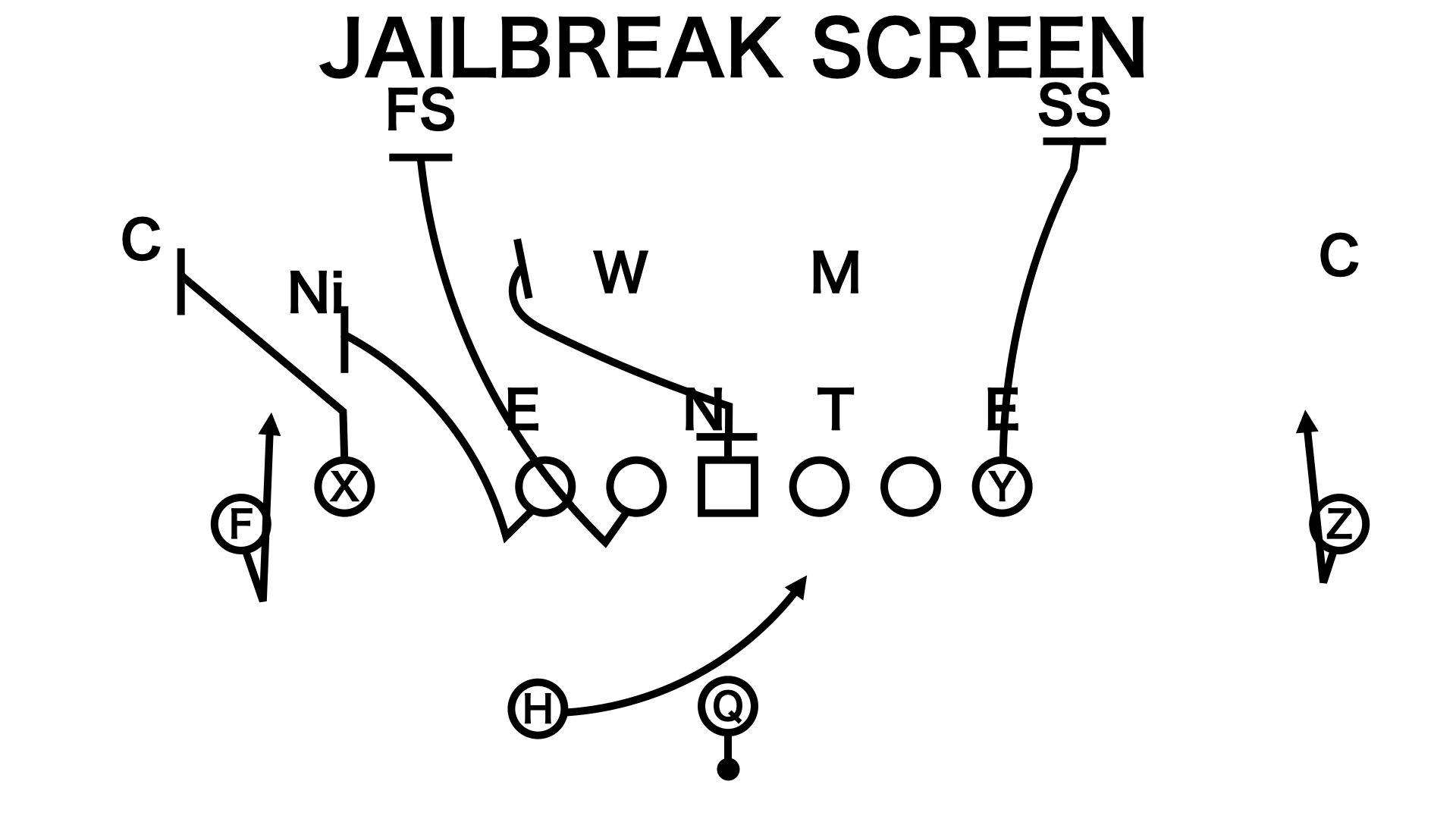 フットボール教室 – Screen Pass | アメフト部