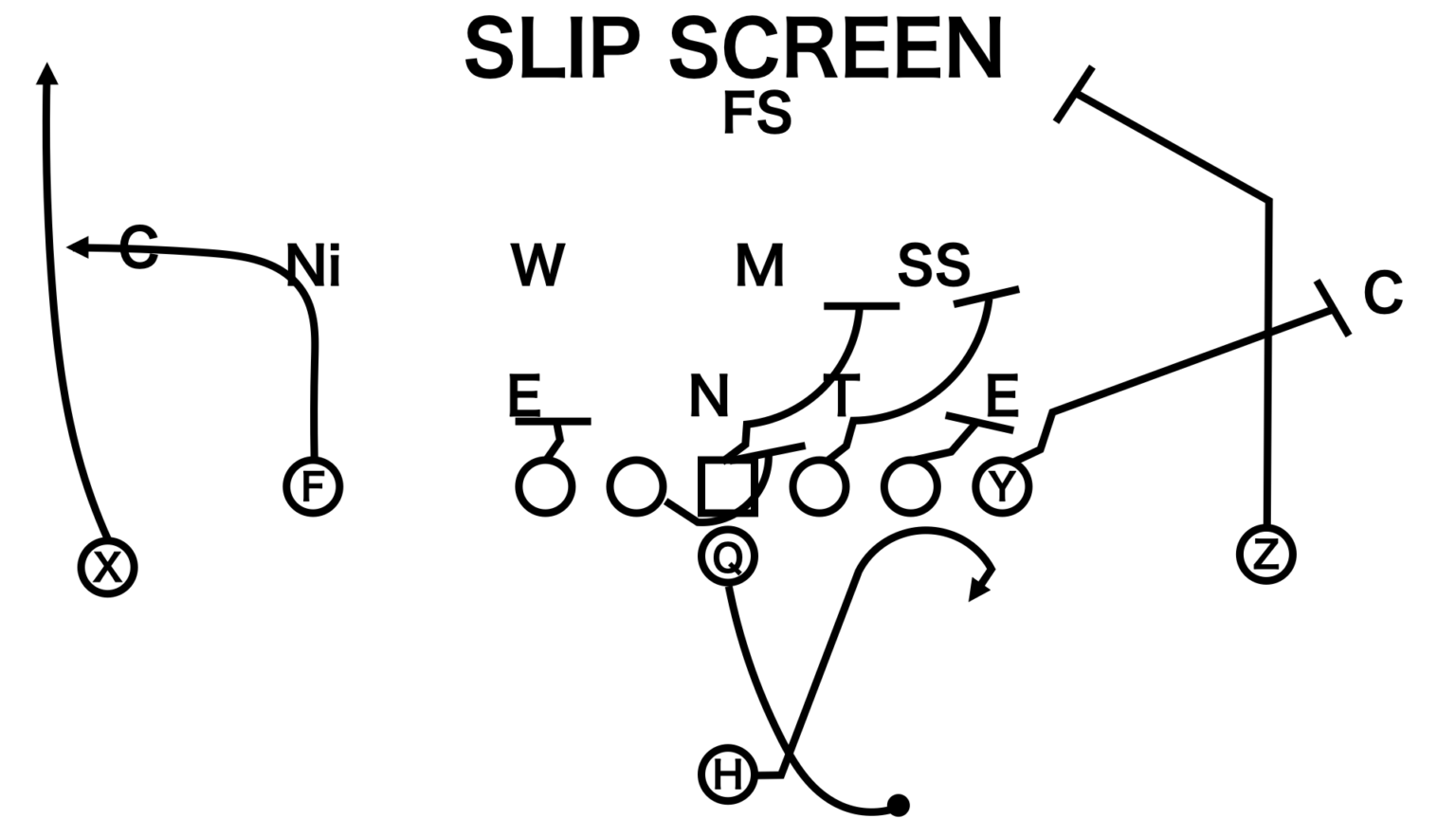フットボール教室 – Screen Pass | アメフト部