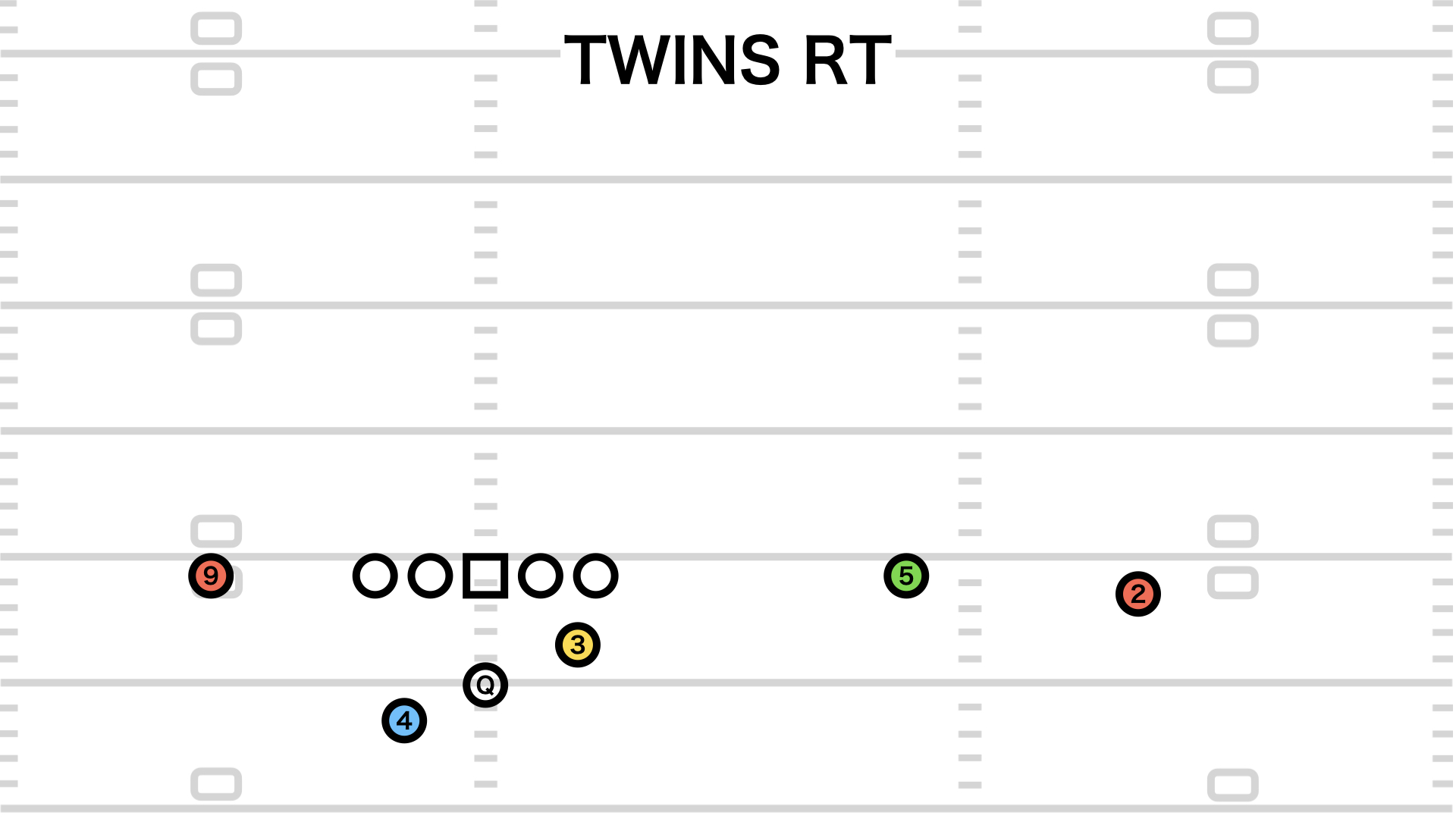 Gus Malzahn’s Offense | アメフト部