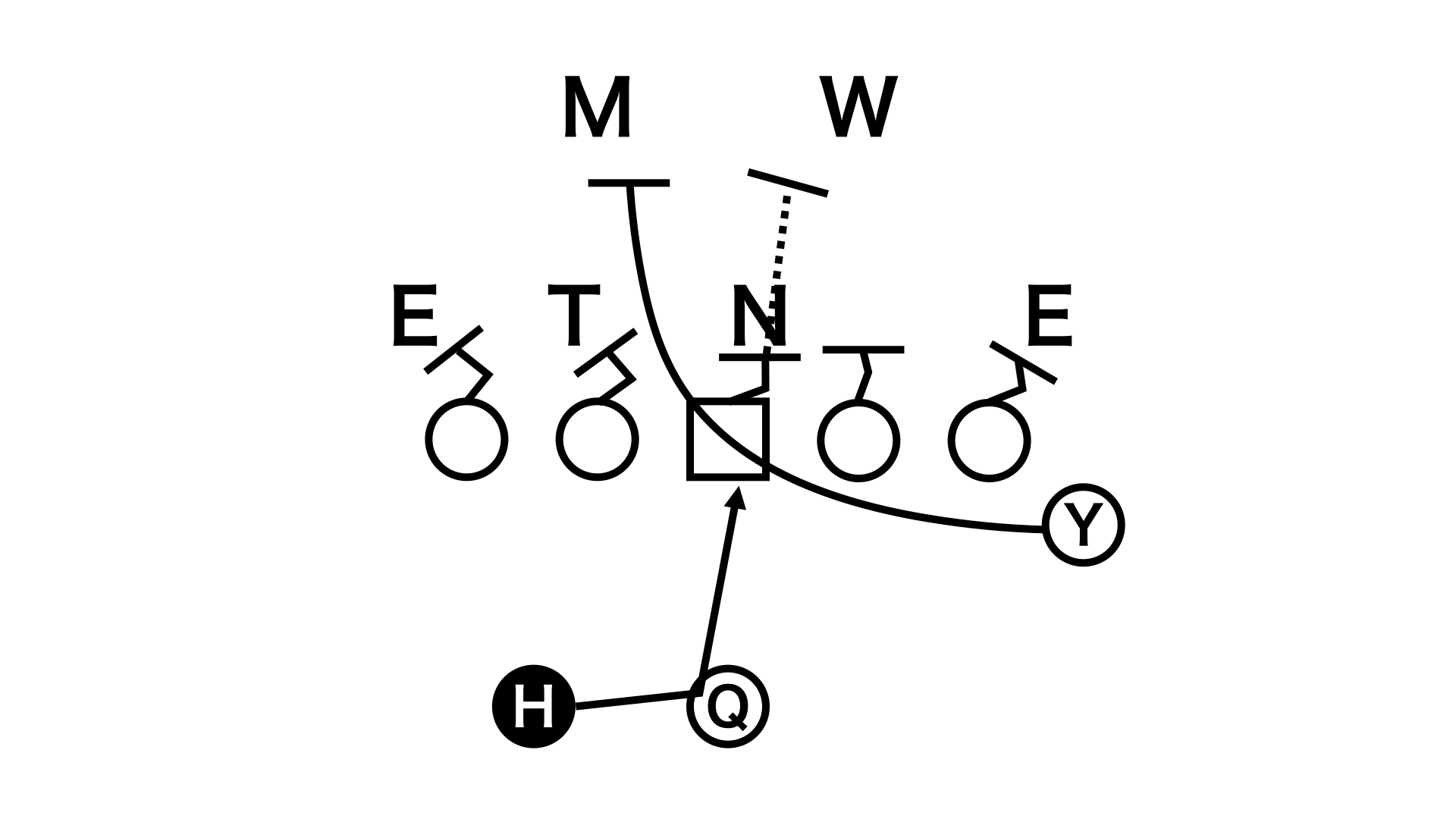 フットボール教室 -Inside Zone | アメフト部